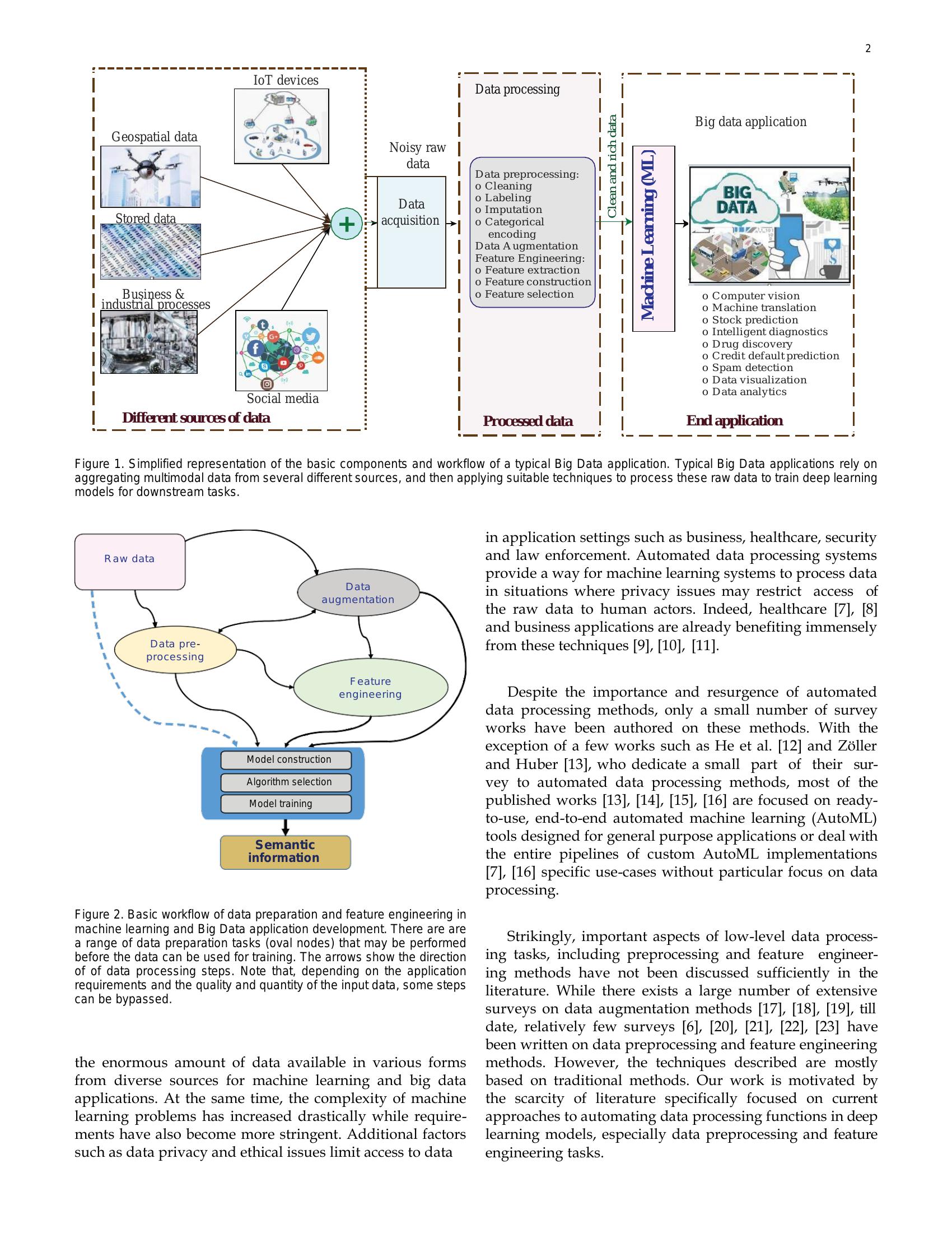 Automated data processing and feature engineering for deep learning and big data applications: a ...