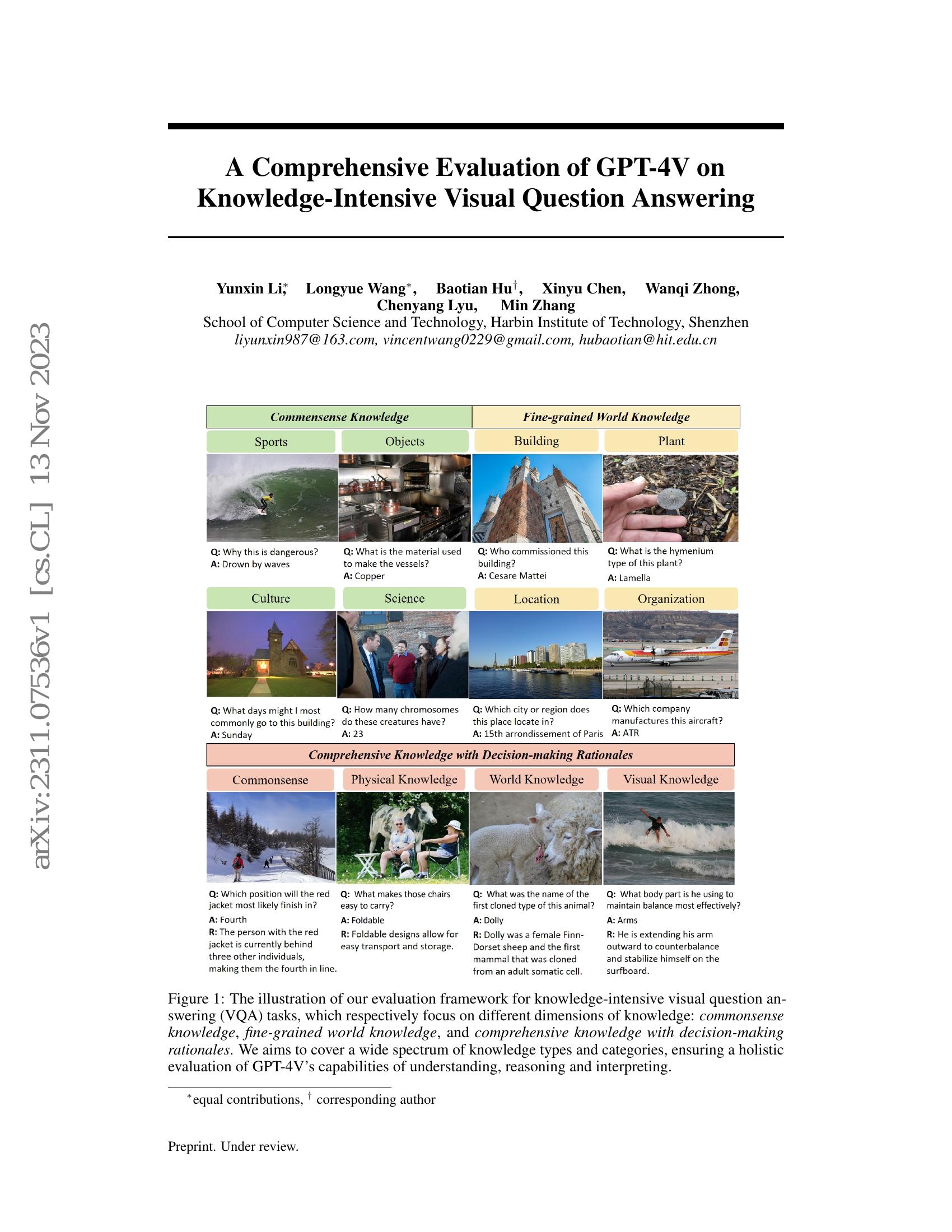 A Comprehensive Evaluation of GPT-4V on Knowledge-Intensive Visual ...