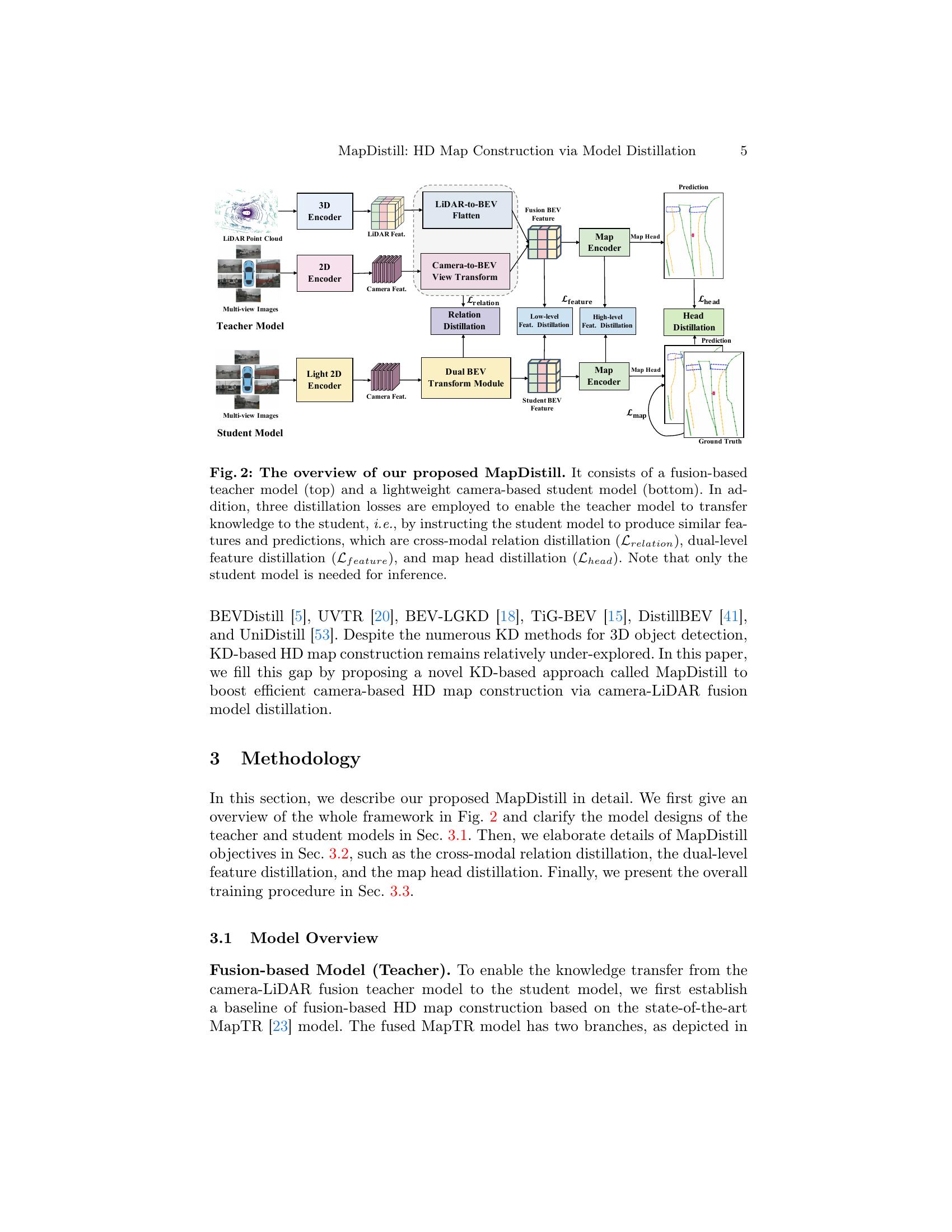 MapDistill: Boosting Efficient Camera-based HD Map Construction via Camera-LiDAR Fusion Model ...