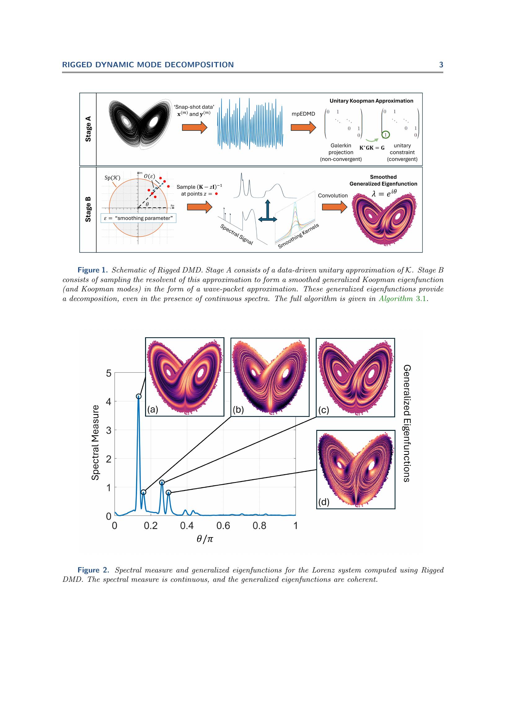 Rigged Dynamic Mode Decomposition: Data-Driven Generalized Eigenfunction Decompositions for ...