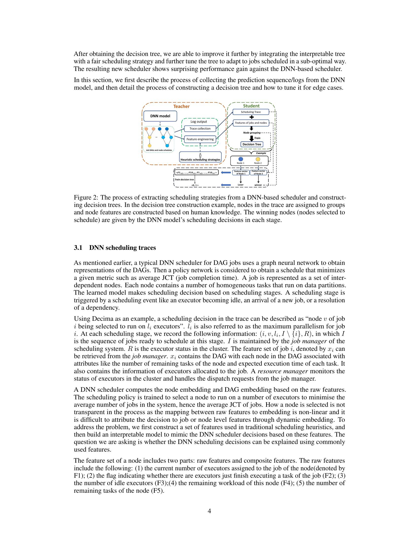 Learning Interpretable Scheduling Algorithms for Data Processing Clusters - 智源社区论文
