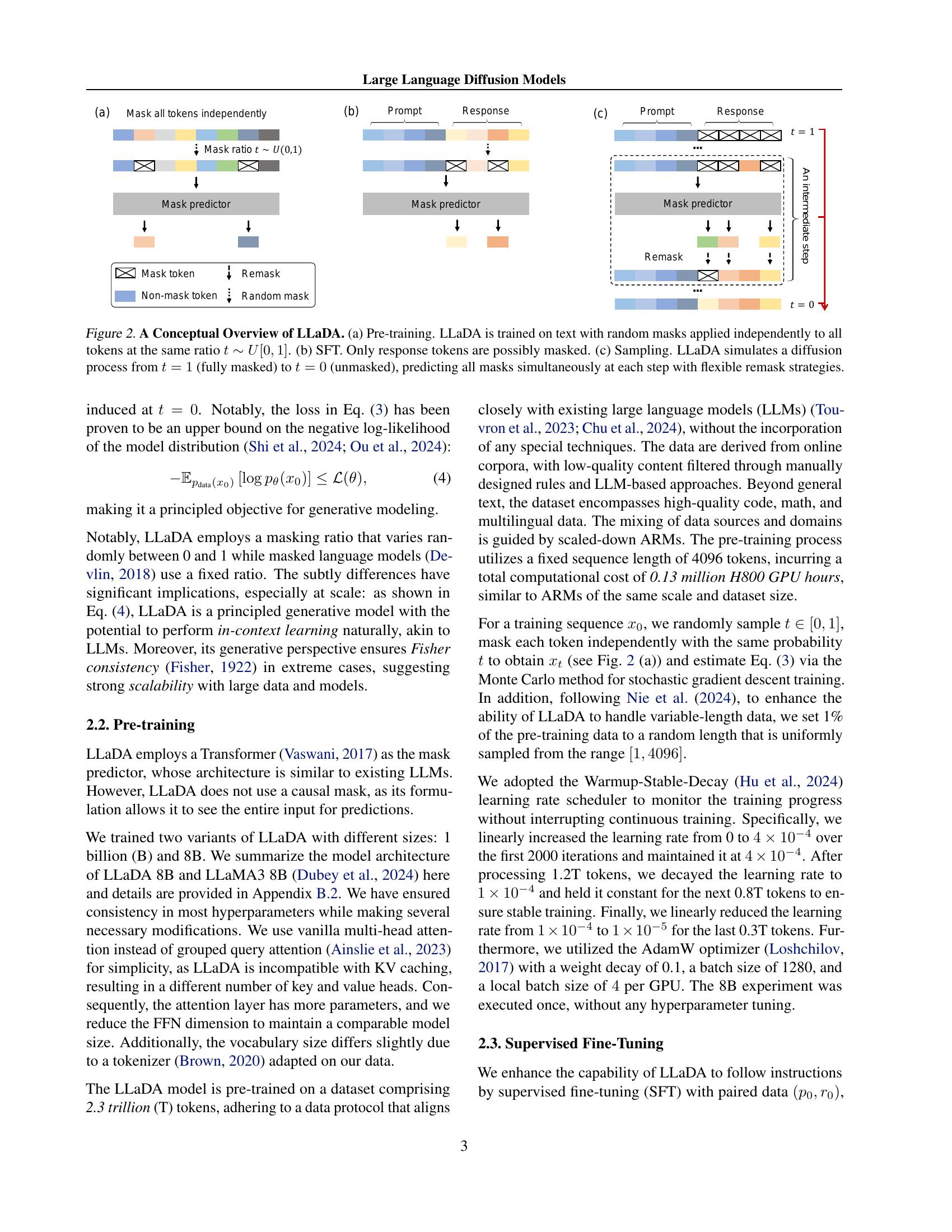 Large Language Diffusion Models - 智源社区论文