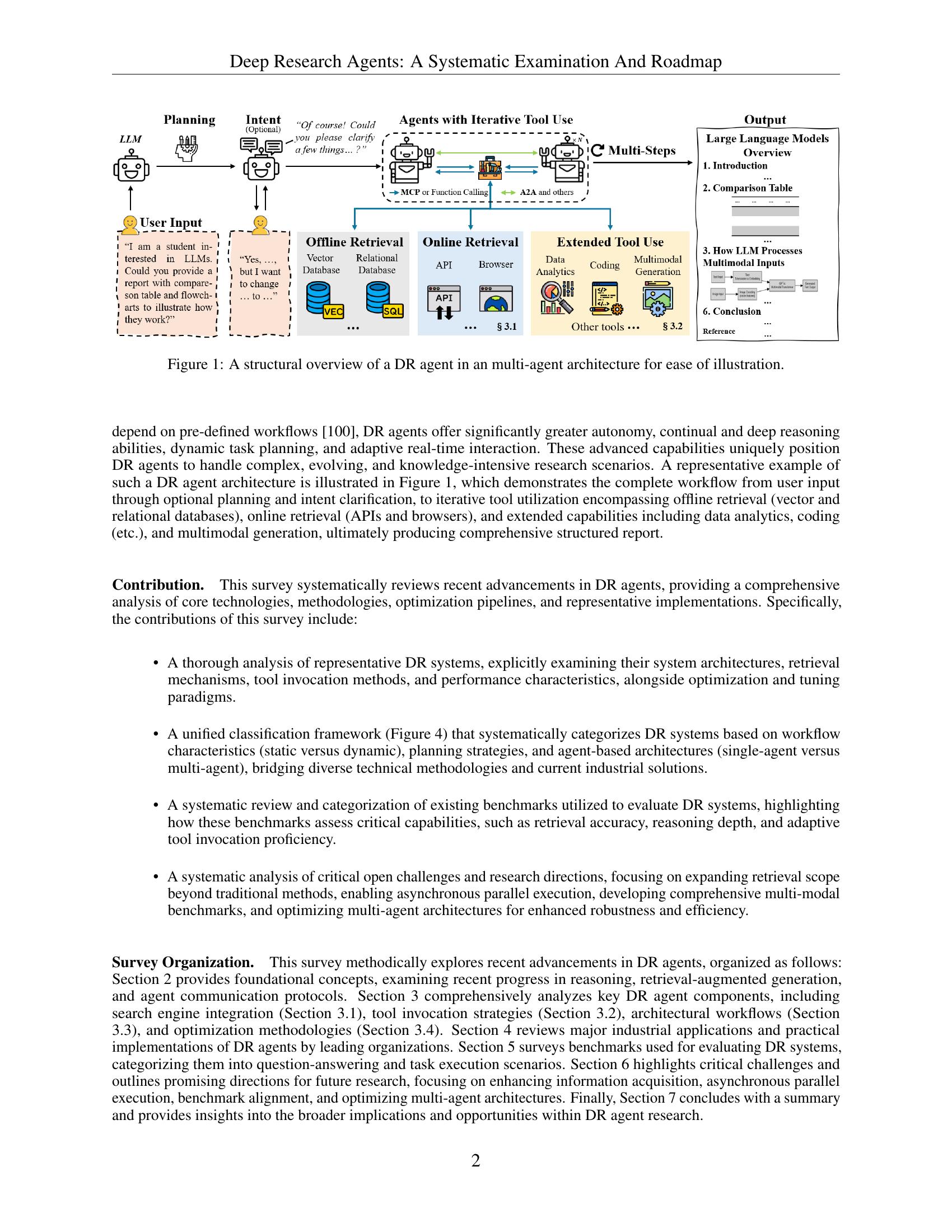 Deep Research Agents: A Systematic Examination And Roadmap - 智源社区论文
