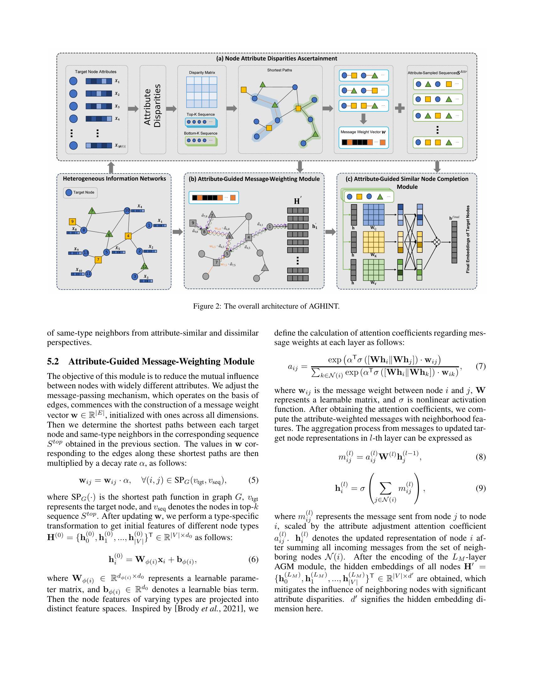 AGHINT: Attribute-Guided Representation Learning on Heterogeneous Information Networks with ...