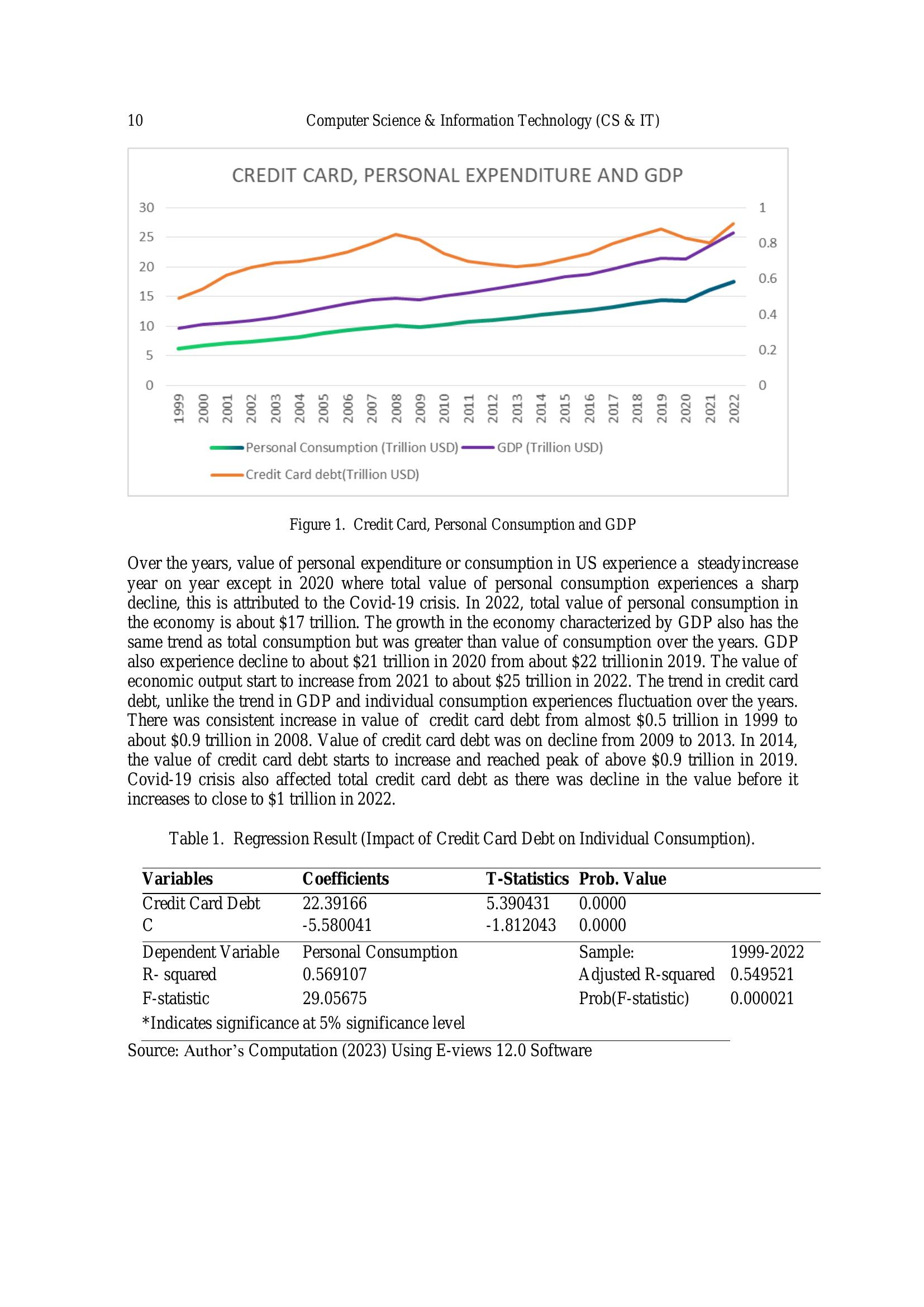 Data Analysis on Credit Card Debt: Rate of Consumption and Impact on ...