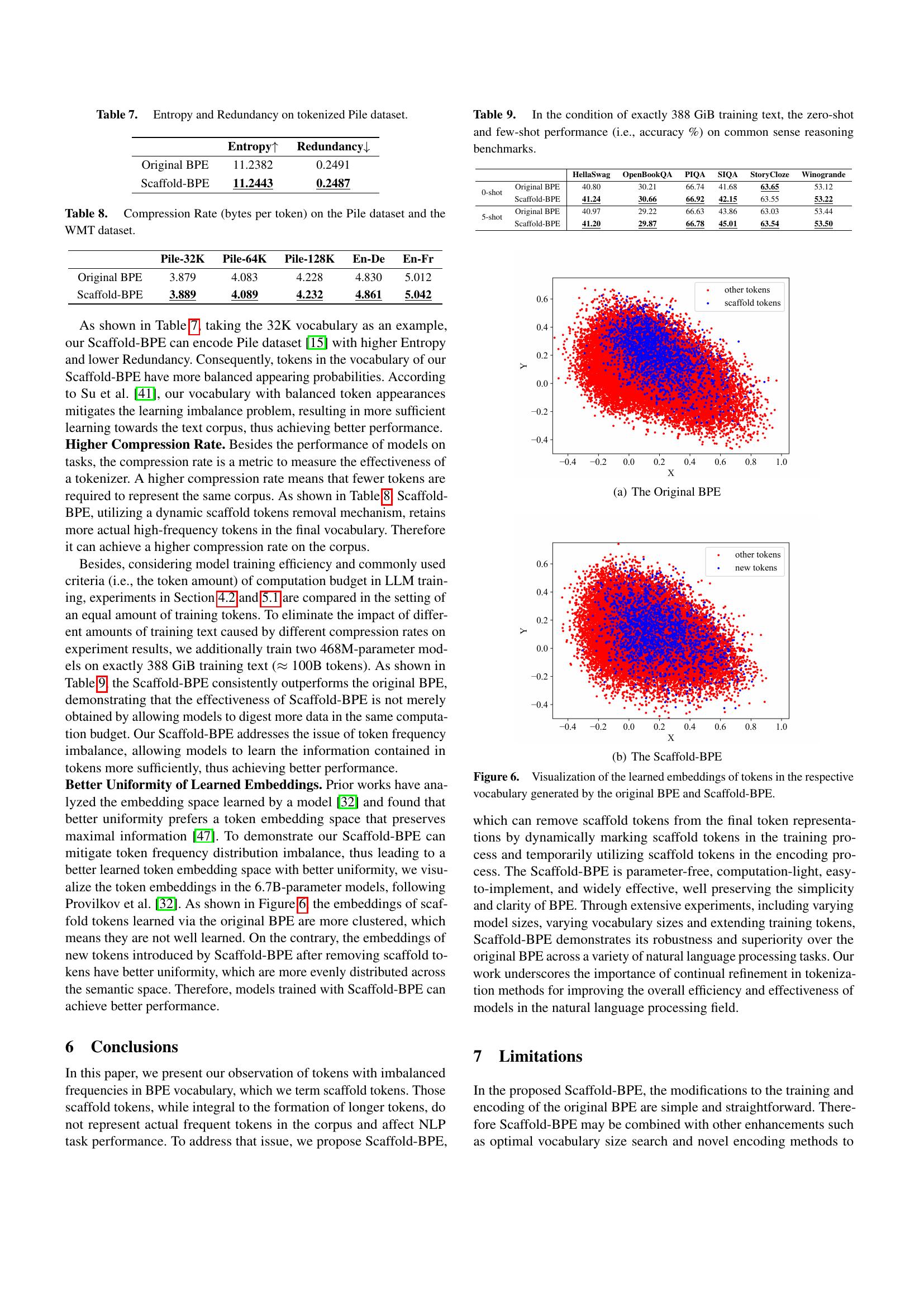 Scaffold-BPE: Enhancing Byte Pair Encoding with Simple and Effective Scaffold Token Removal - 智源社区论文