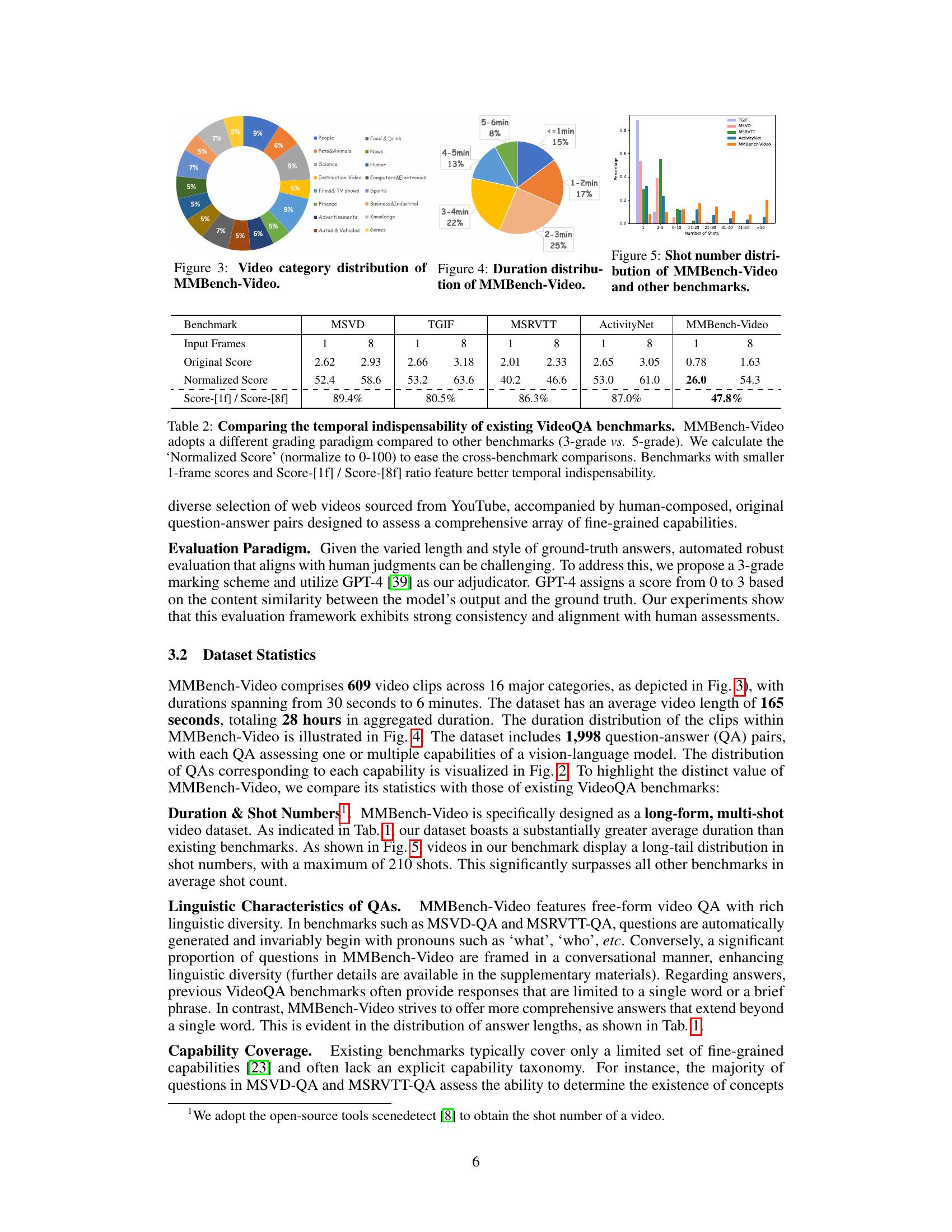 MMBench-Video: A Long-Form Multi-Shot Benchmark for Holistic Video ...