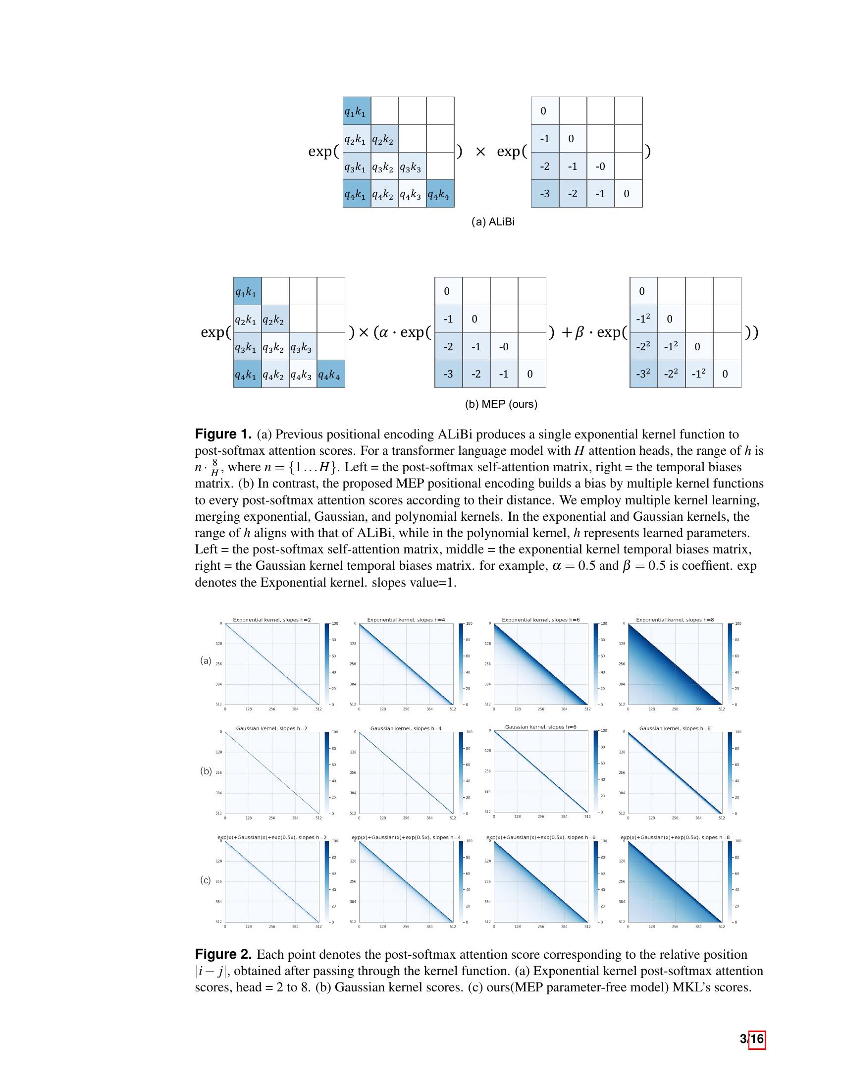 MEP: Multiple Kernel Learning Enhancing Relative Positional Encoding Length Extrapolation - 智源社区论文