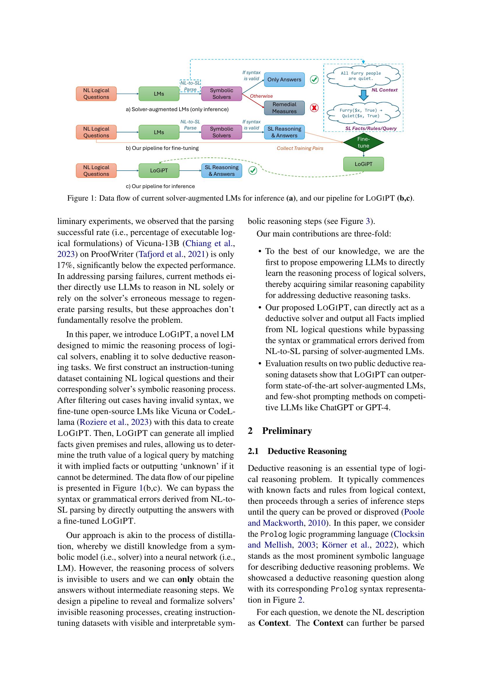 Language Models can be Logical Solvers - 智源社区论文