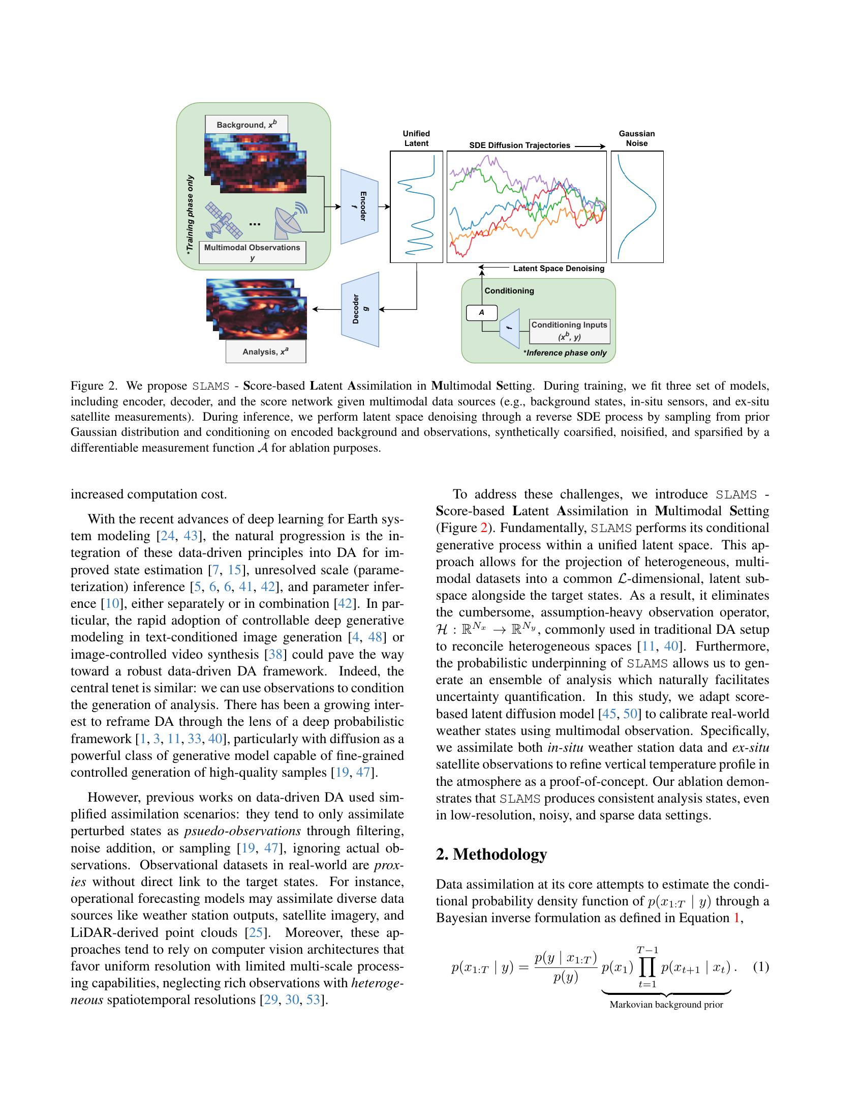 Deep Generative Data Assimilation in Multimodal Setting - 智源社区论文