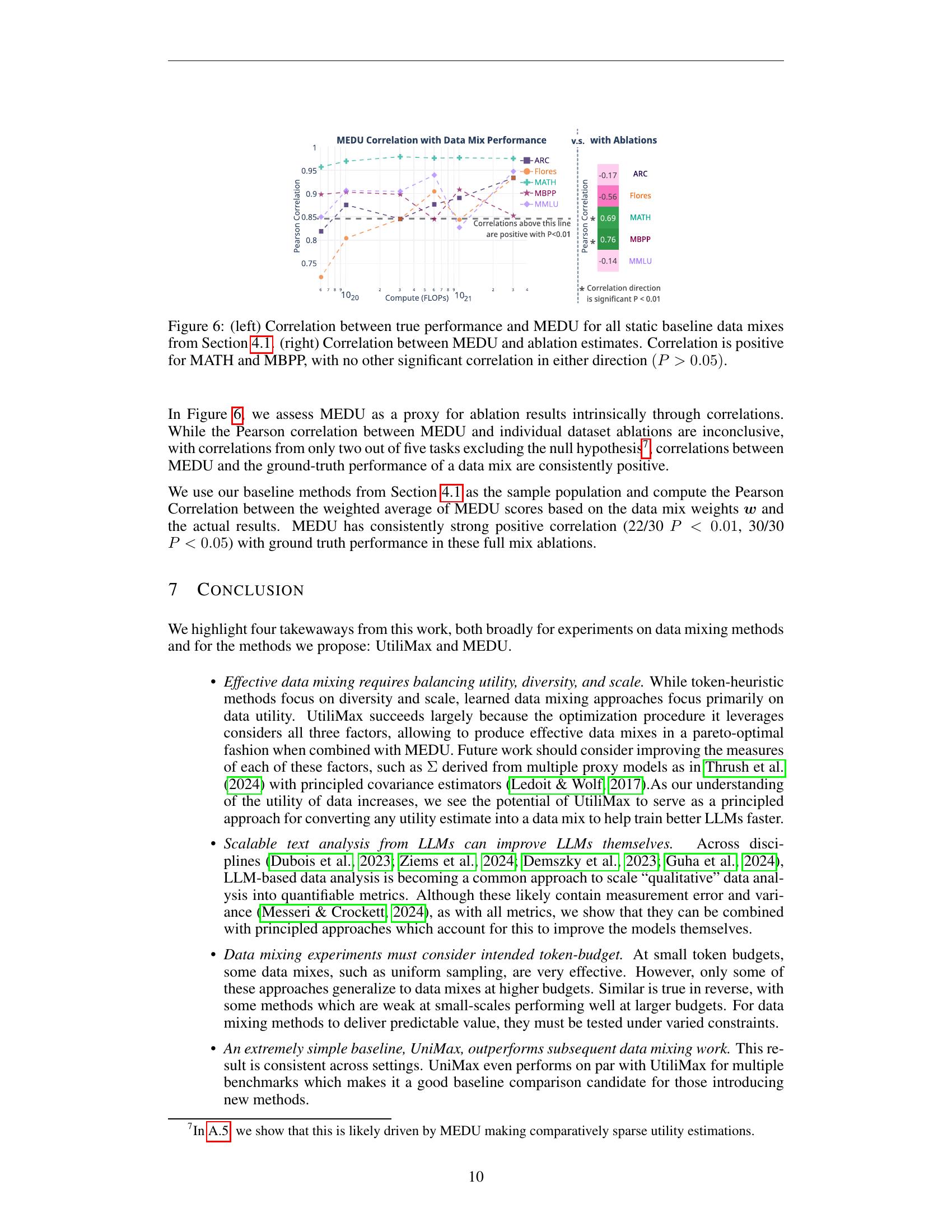 Optimizing Pretraining Data Mixtures with LLM-Estimated Utility - 智源社区论文