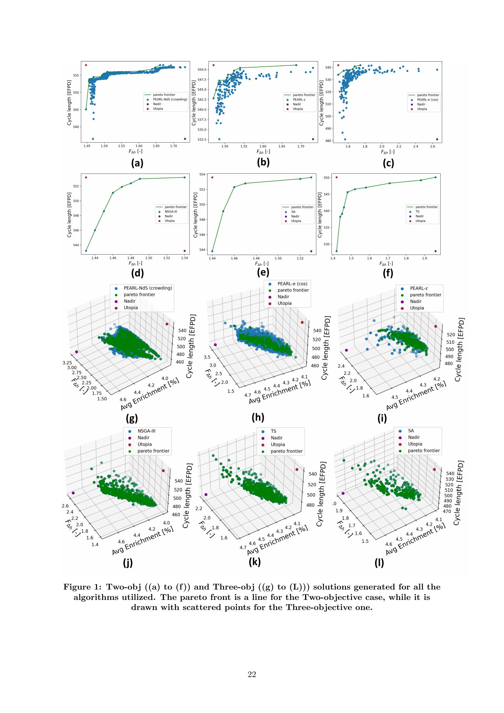 Multi-Objective Reinforcement Learning-based Approach for Pressurized ...