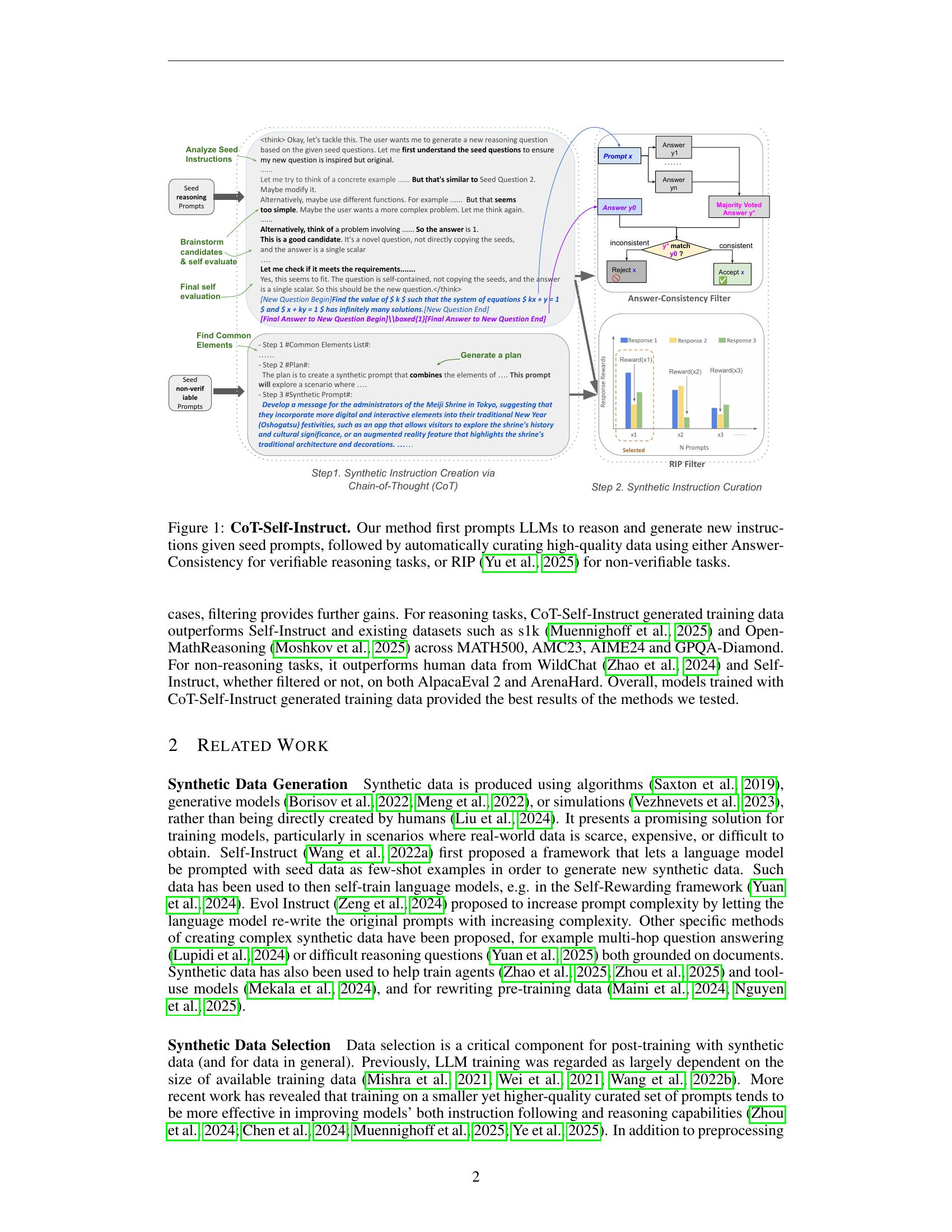 CoT-Self-Instruct: Building high-quality synthetic prompts for ...