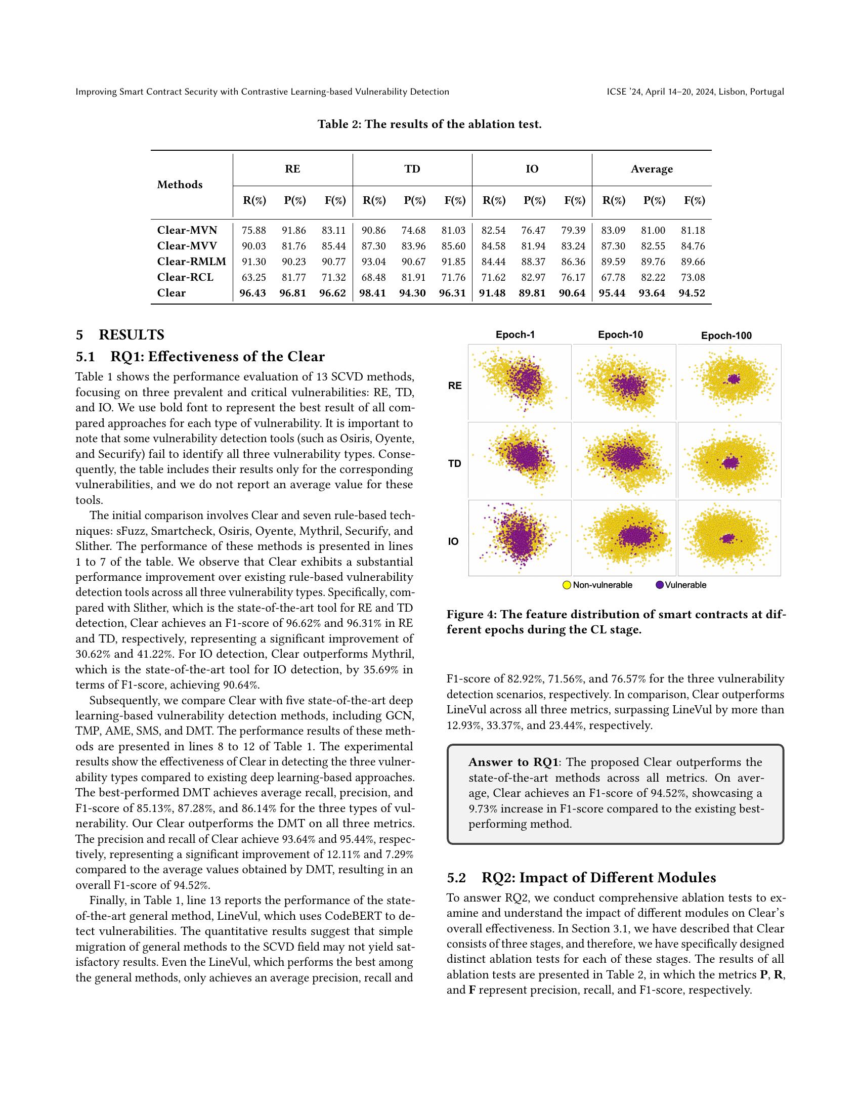Improving Smart Contract Security with Contrastive Learning-based Vulnerability Detection - 智源社区论文