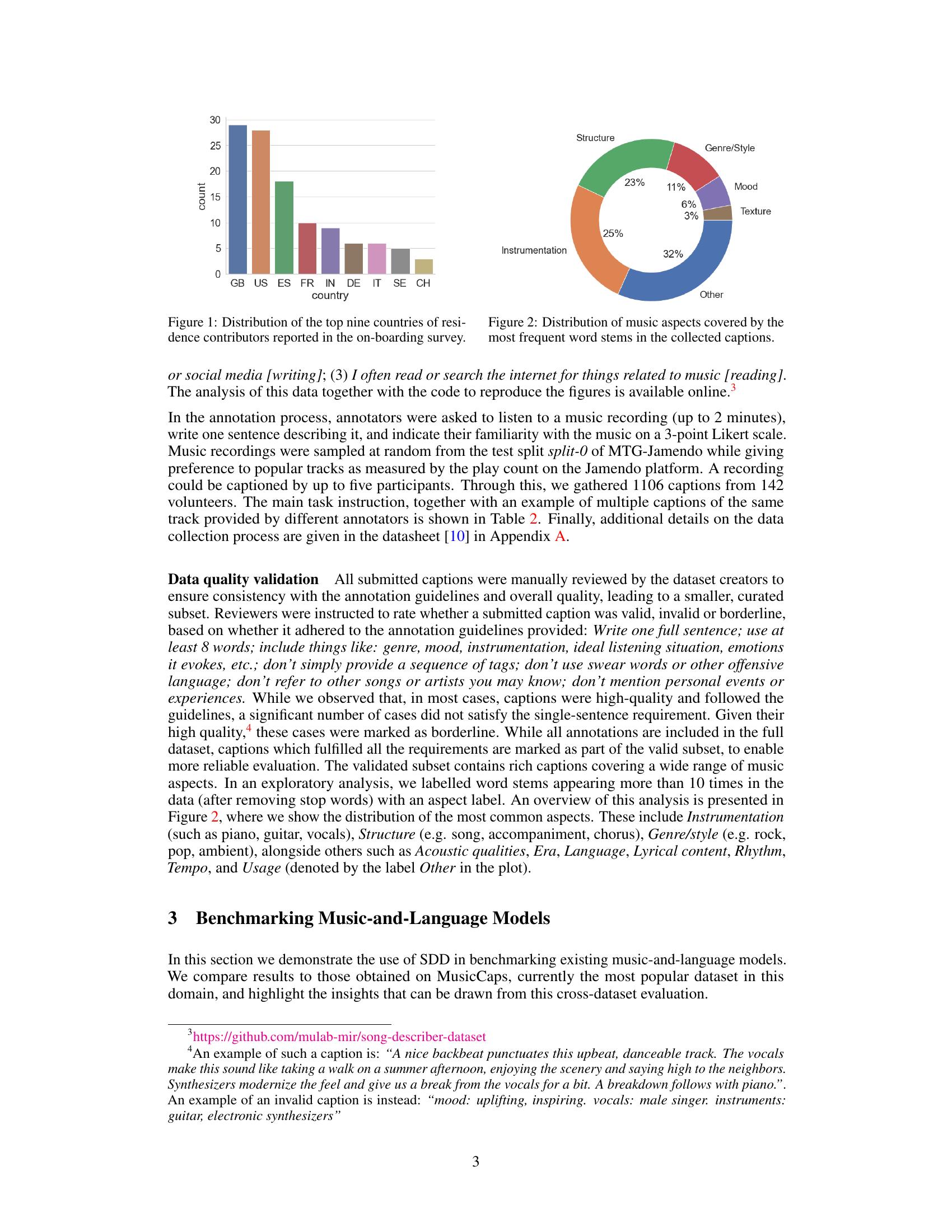 The Song Describer Dataset: a Corpus of Audio Captions for Music-and ...