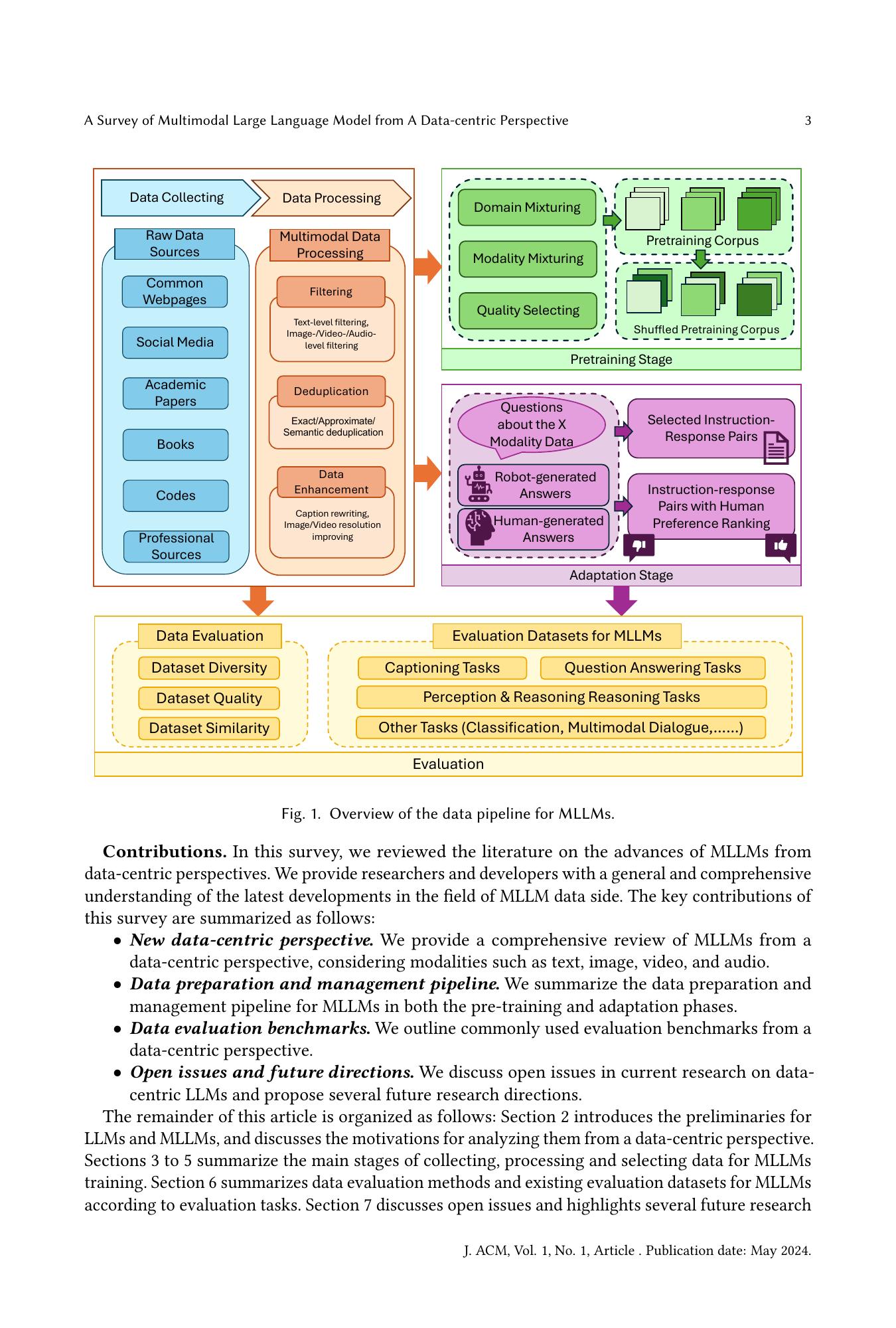 A Survey of Multimodal Large Language Model from A Data-centric Perspective - 智源社区论文