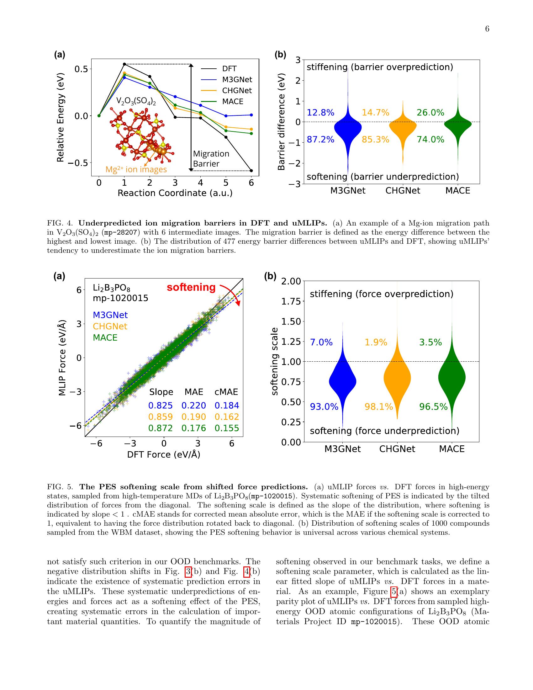 Overcoming systematic softening in universal machine learning ...