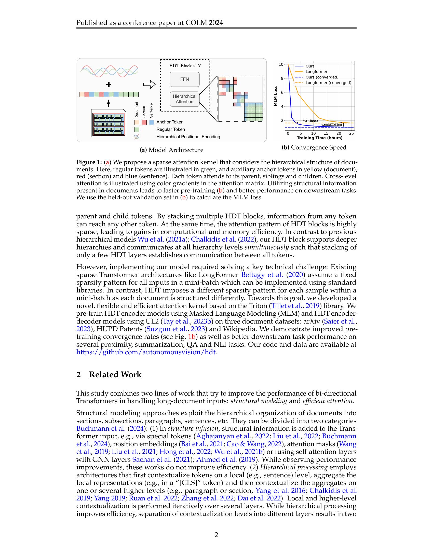 HDT: Hierarchical Document Transformer - 智源社区论文