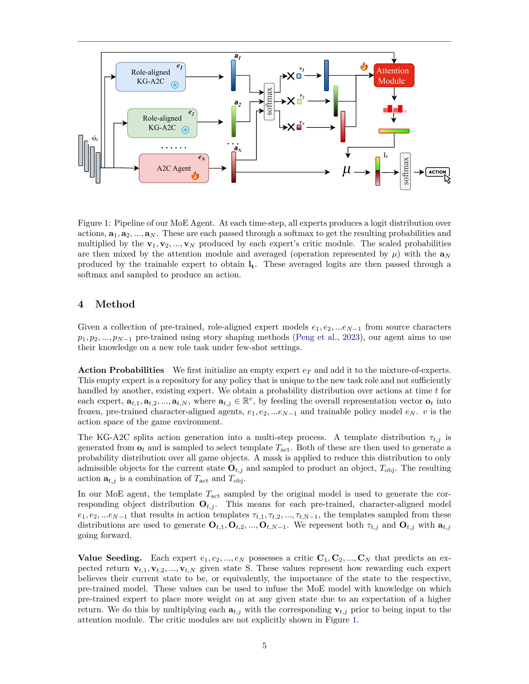 A Mixture-of-Experts Approach to Few-Shot Task Transfer in Open-Ended Text Worlds - 智源社区论文