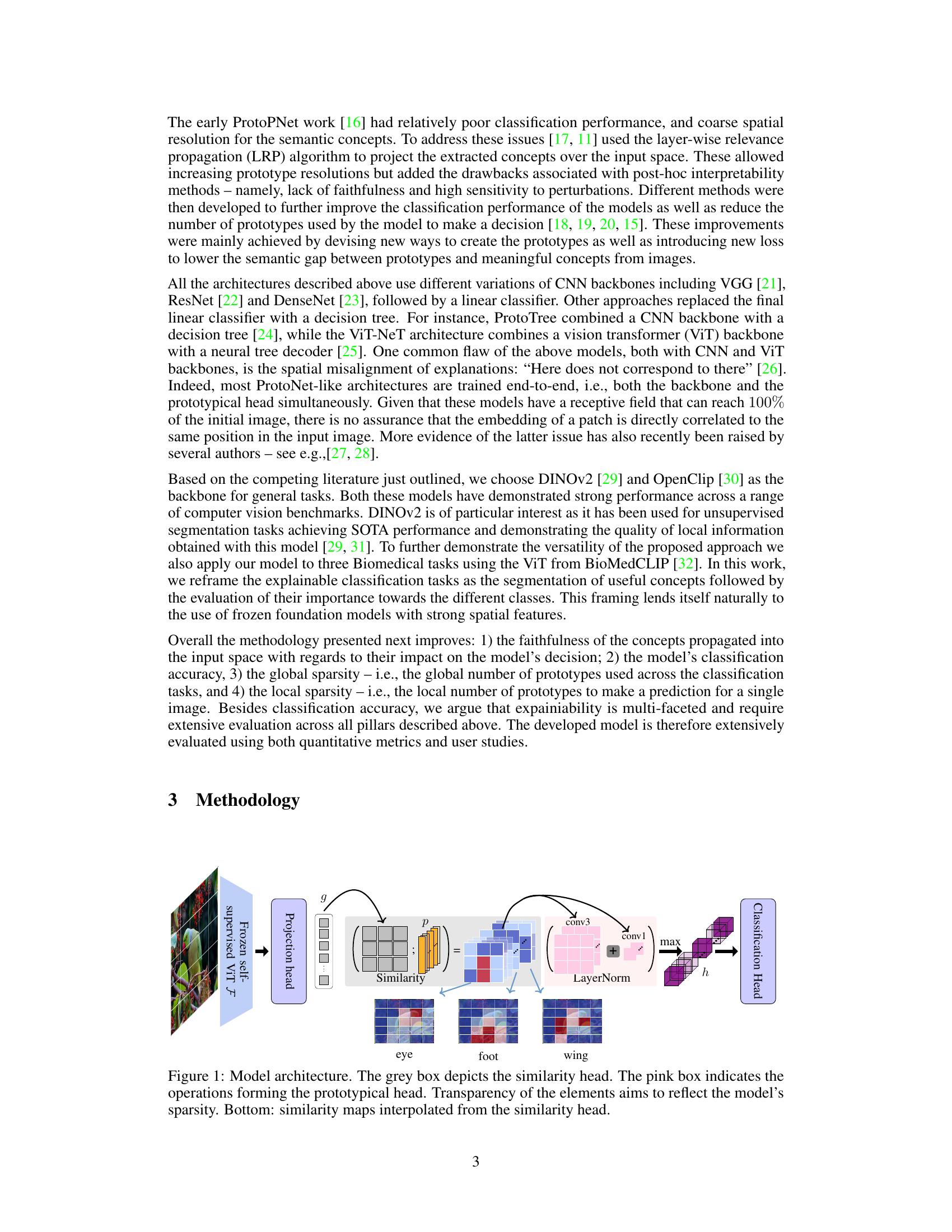 ProtoS-ViT: Visual foundation models for sparse self-explainable classifications - 智源社区论文