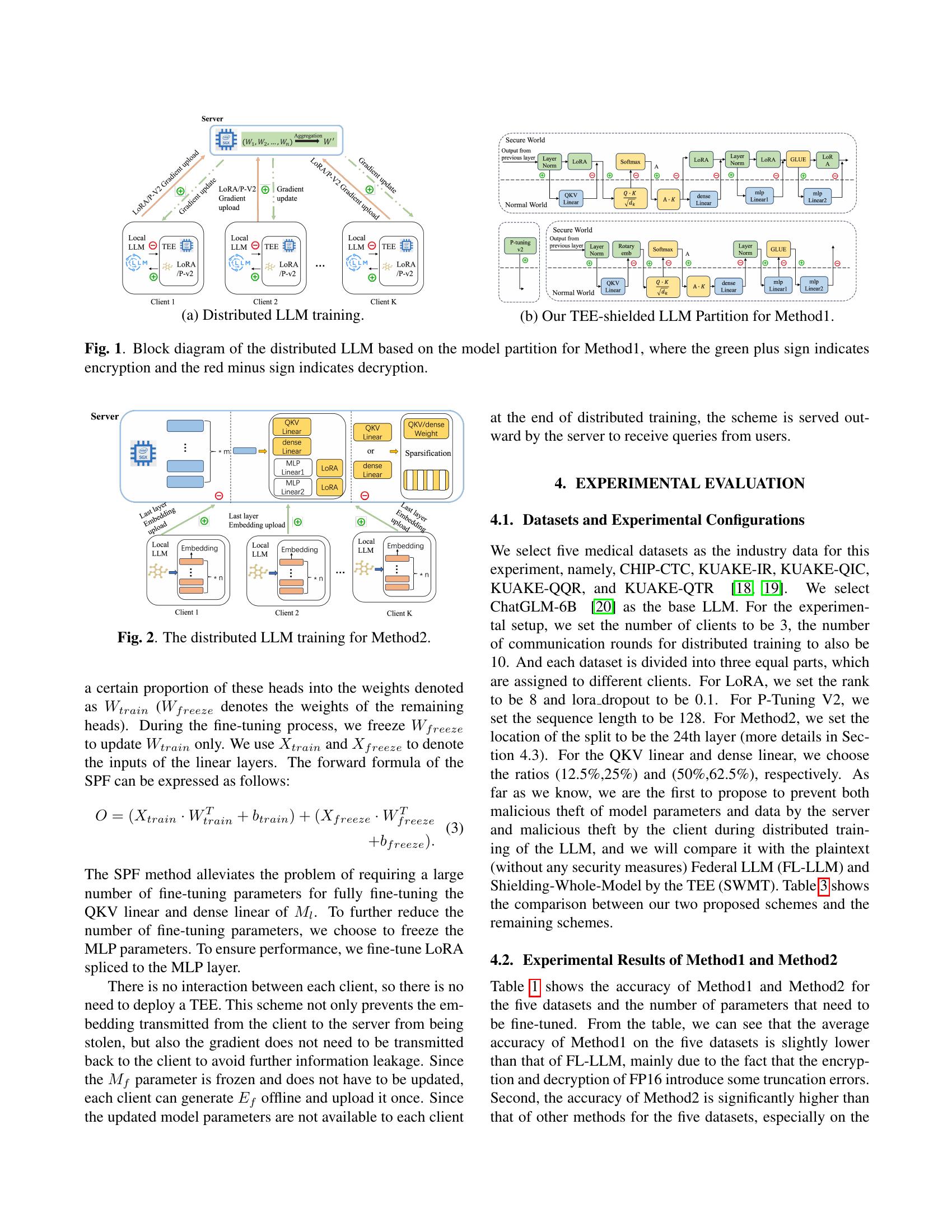 A Fast, Performant, Secure Distributed Training Framework For Large ...