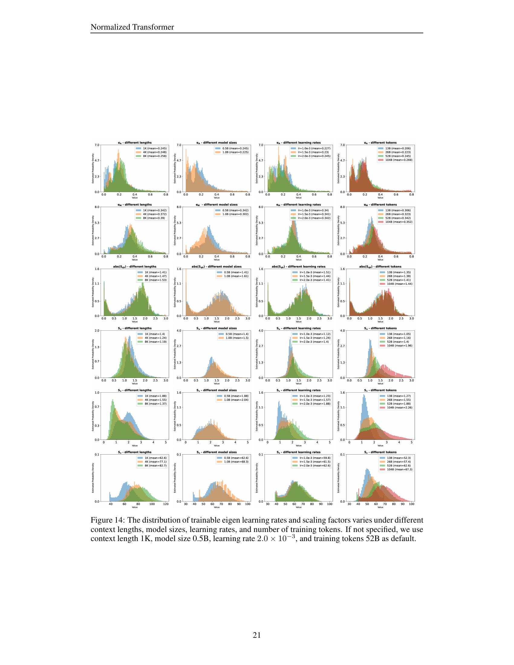 nGPT: Normalized Transformer with Representation Learning on the Hypersphere - 智源社区论文