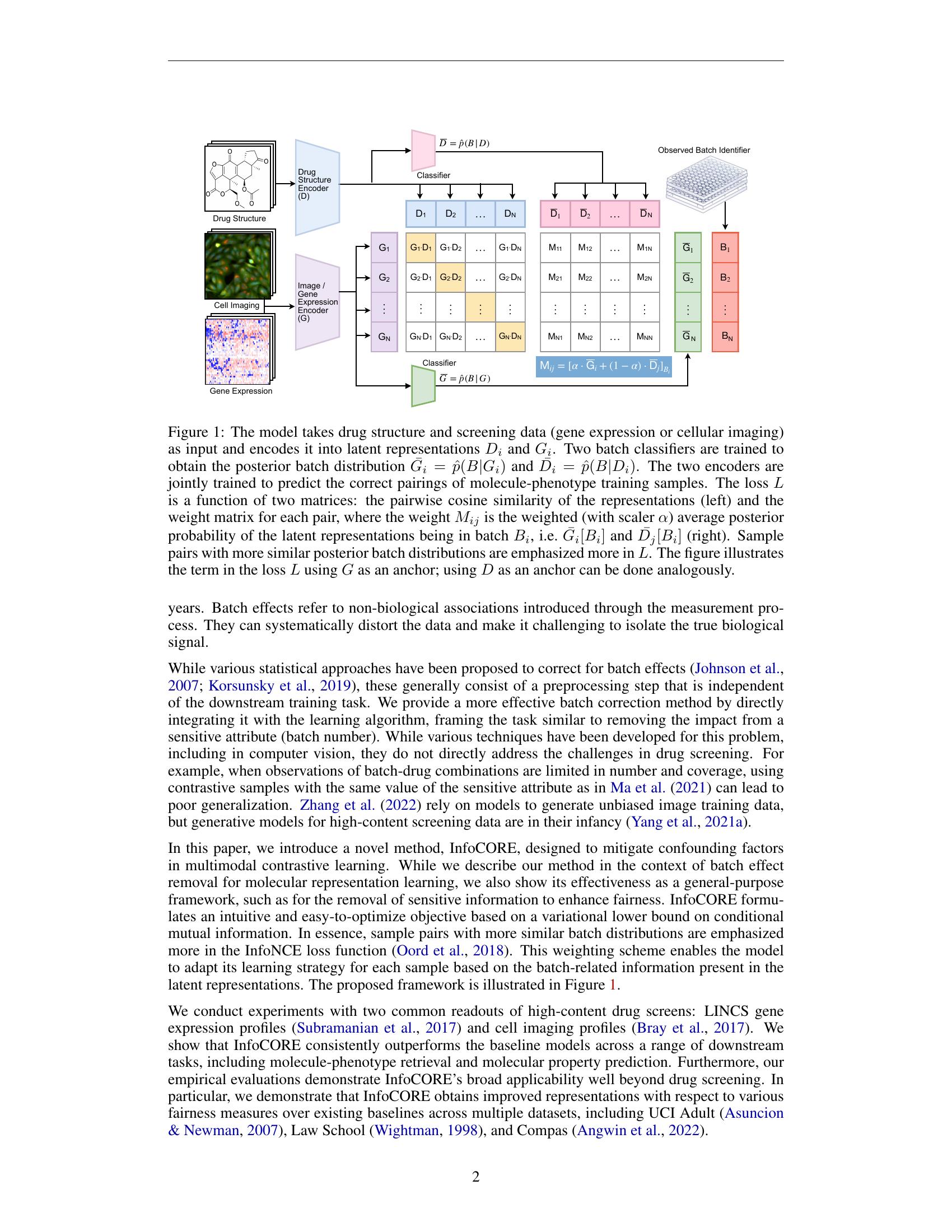 Removing Biases from Molecular Representations via Information Maximization - 智源社区论文