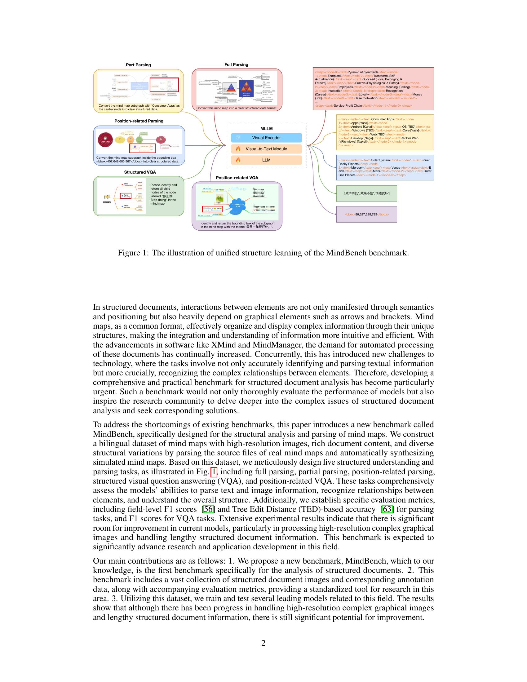 MindBench: A Comprehensive Benchmark for Mind Map Structure Recognition ...