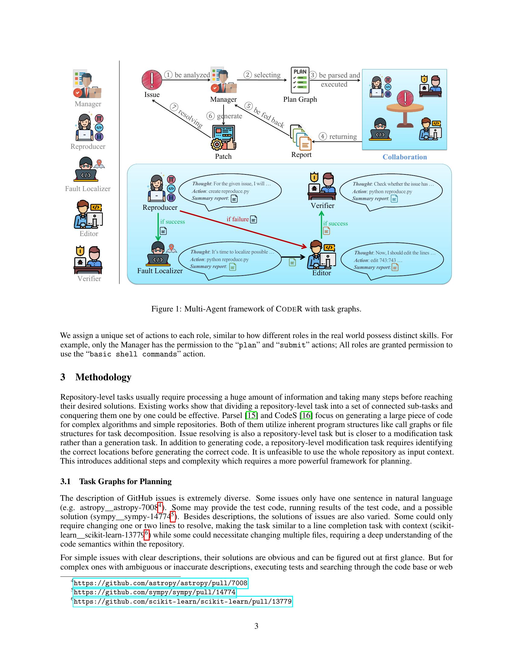 CodeR: Issue Resolving with Multi-Agent and Task Graphs - 智源社区论文