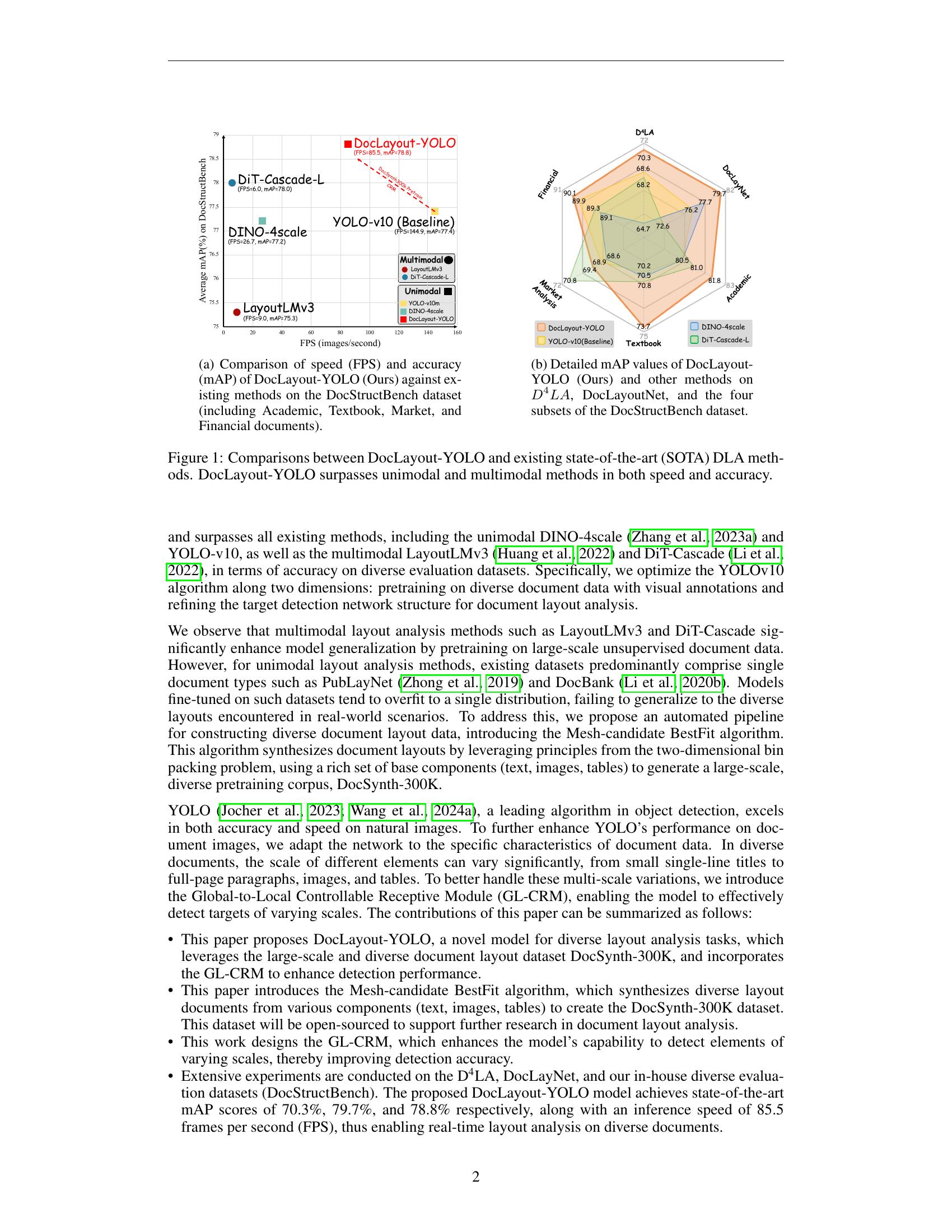 DocLayout-YOLO: Enhancing Document Layout Analysis through Diverse ...
