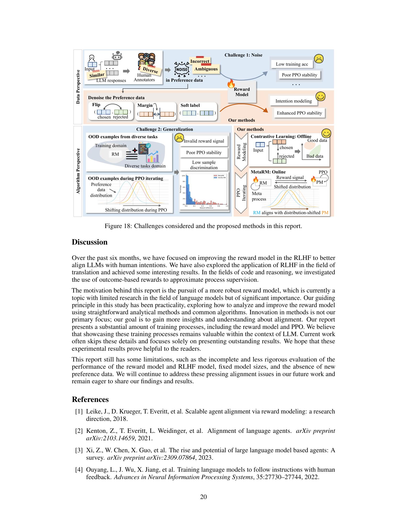 Secrets of RLHF in Large Language Models Part II: Reward Modeling - 智源社区论文