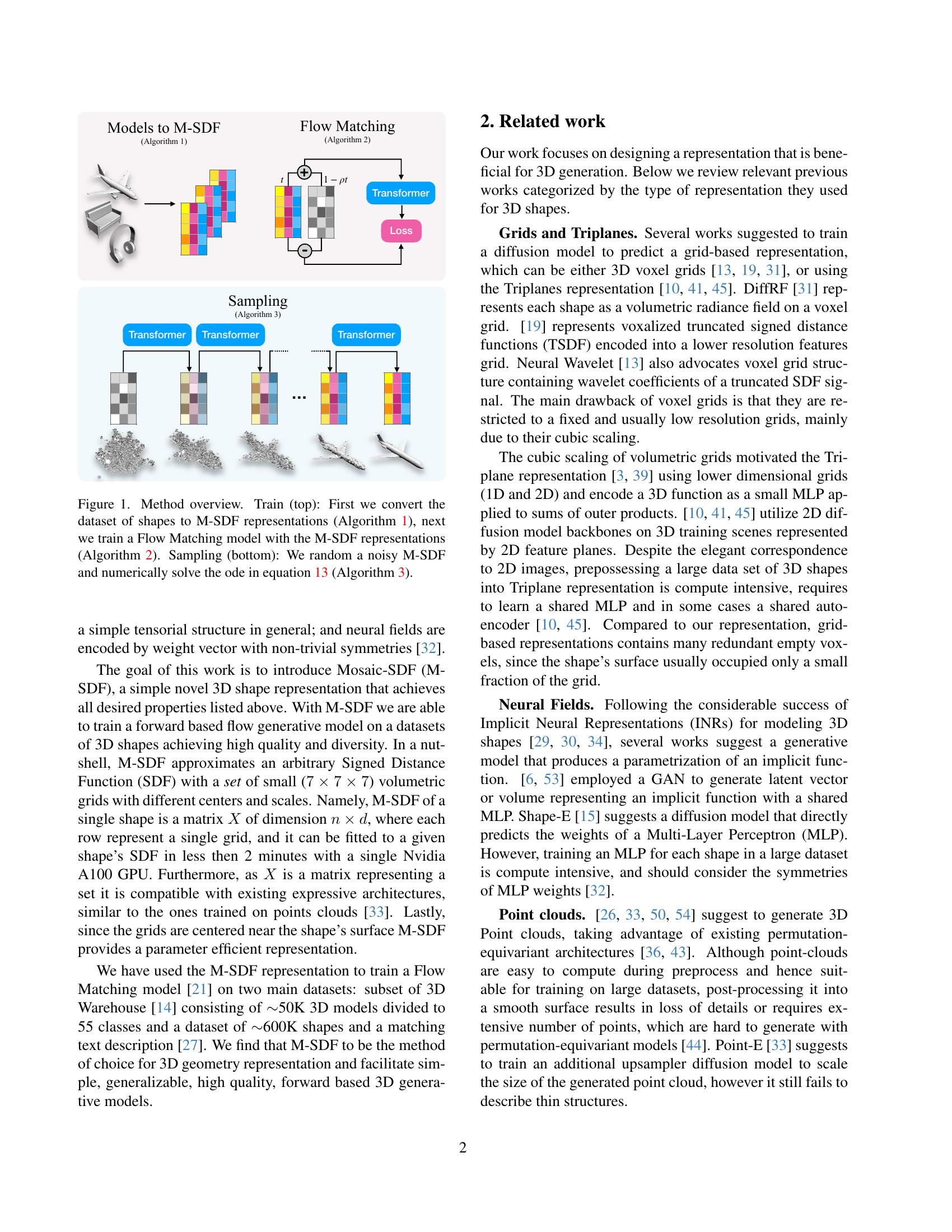 Mosaic-SDF for 3D Generative Models - 智源社区论文