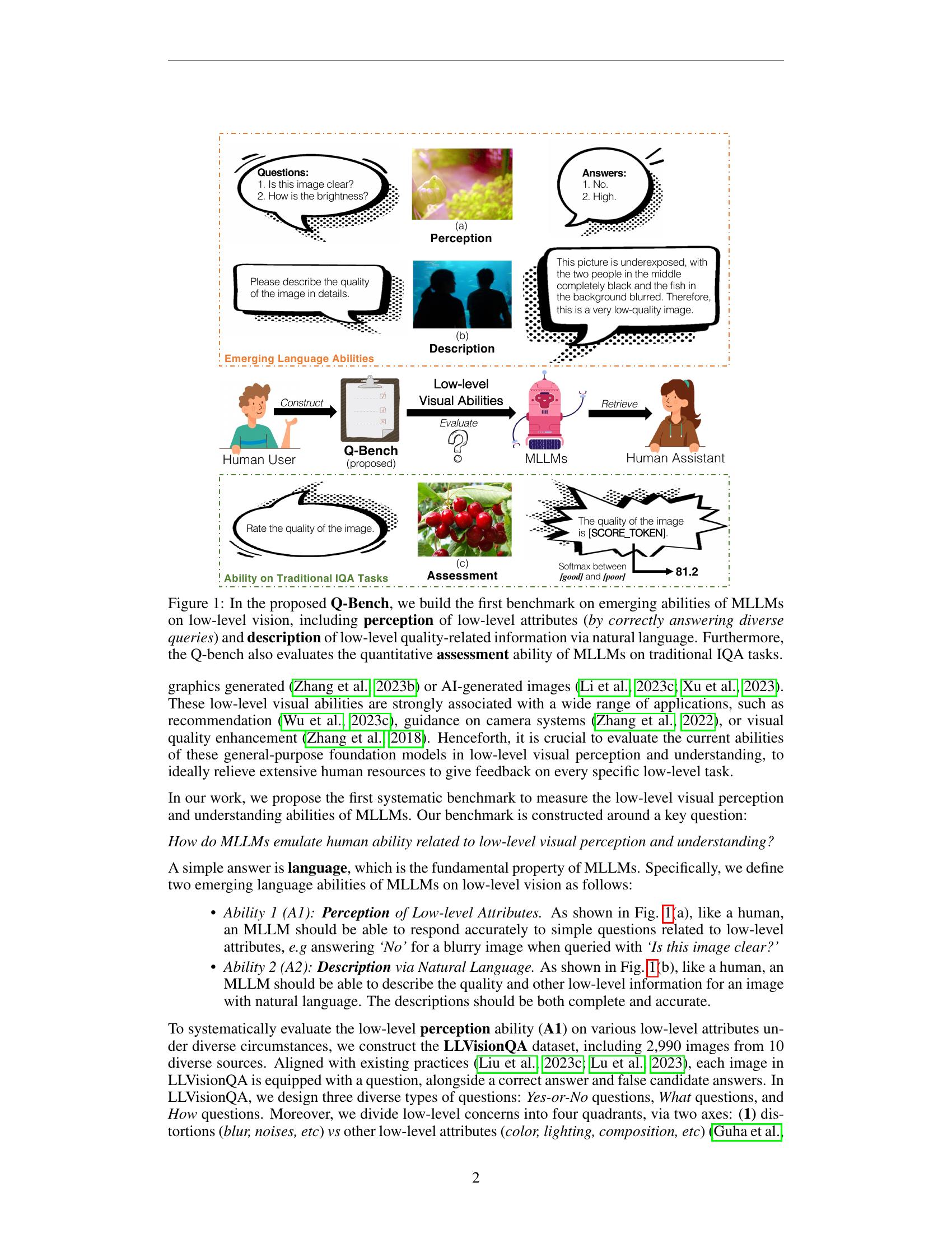 Q-Bench: A Benchmark for General-Purpose Foundation Models on Low-level Vision - 智源社区论文