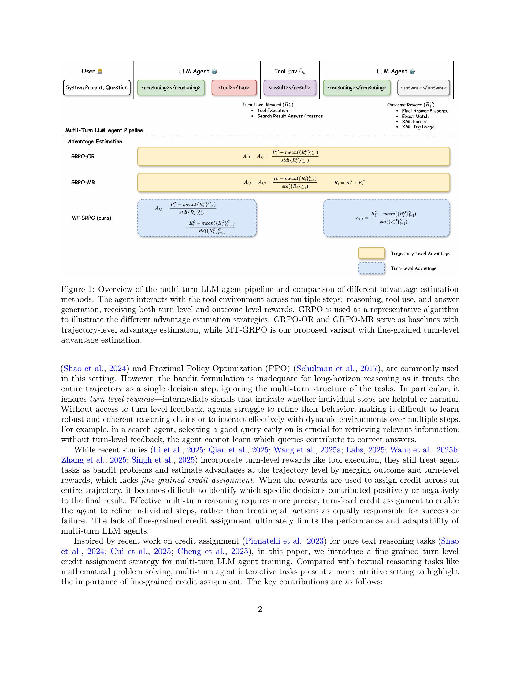 Reinforcing Multi-Turn Reasoning in LLM Agents via Turn-Level Credit Assignment - 智源社区论文