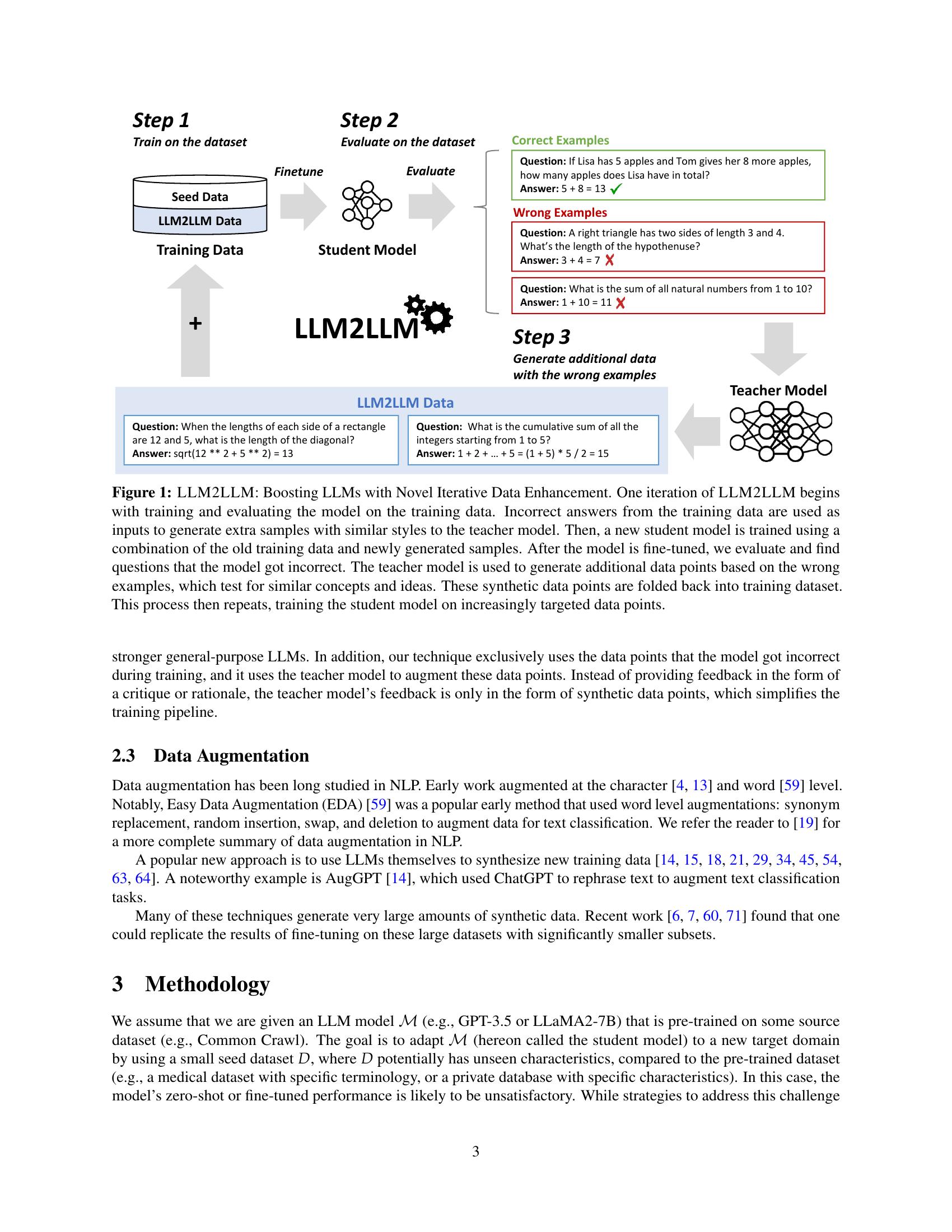 LLM2LLM: Boosting LLMs with Novel Iterative Data Enhancement - 智源社区论文