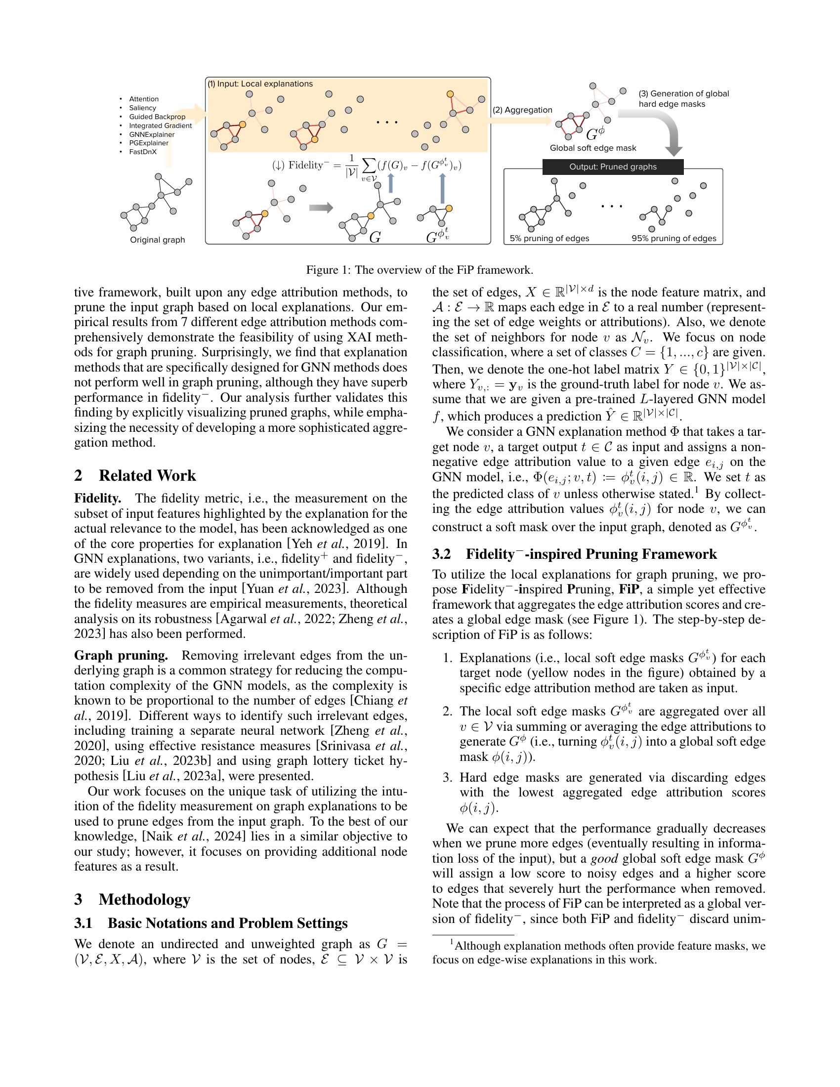 On the Feasibility of Fidelity$^-$ for Graph Pruning - 智源社区论文