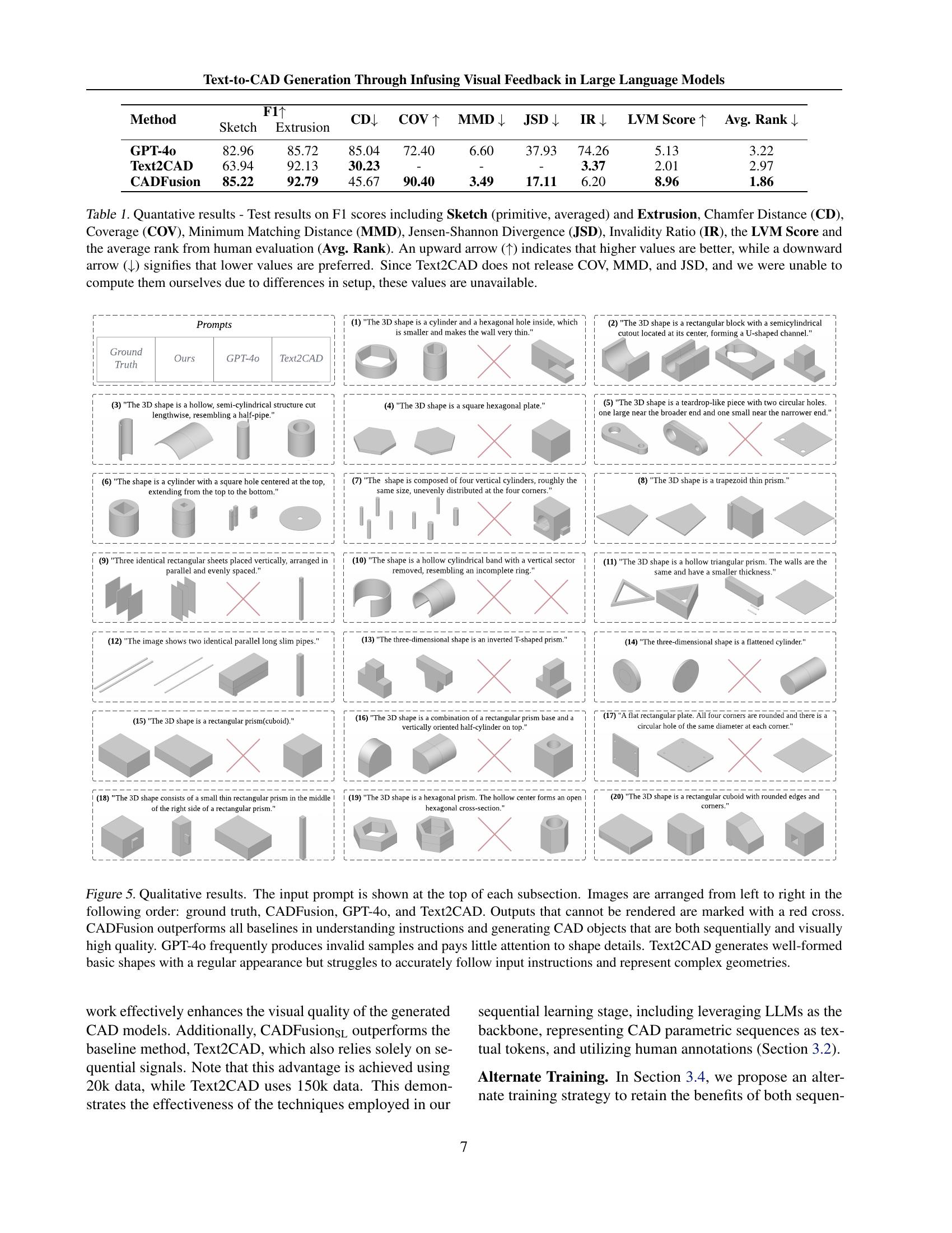 Text-to-CAD Generation Through Infusing Visual Feedback in Large Language Models - 智源社区论文