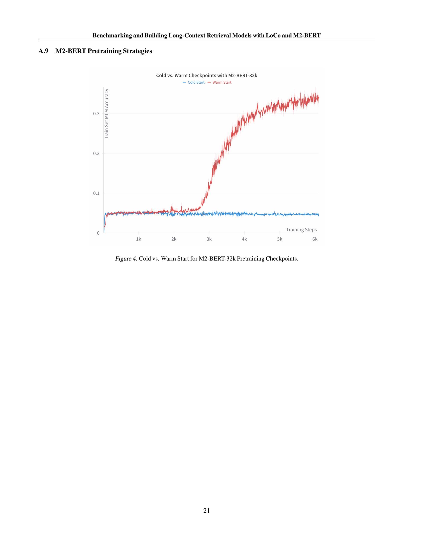 Benchmarking and Building Long-Context Retrieval Models with LoCo and M2-BERT - 智源社区论文