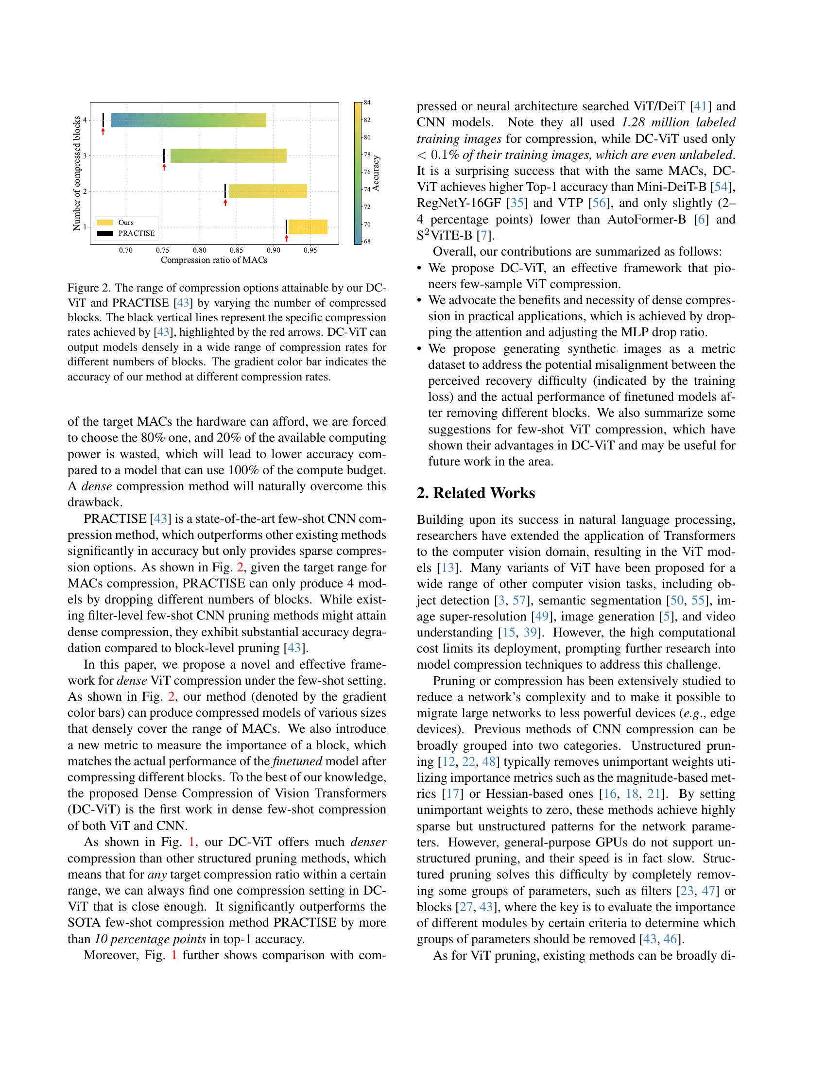 Dense Vision Transformer Compression with Few Samples - 智源社区论文