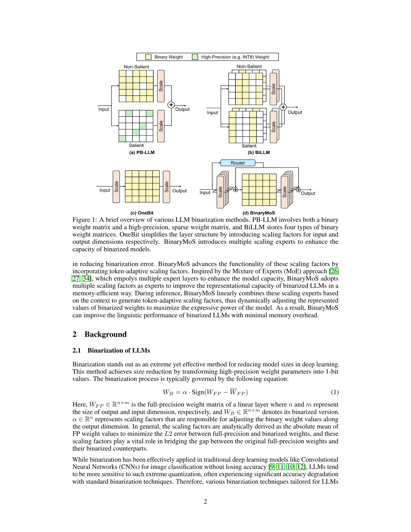 Mixture of Scales: Memory-Efficient Token-Adaptive Binarization for Large Language Models - 智源社区论文