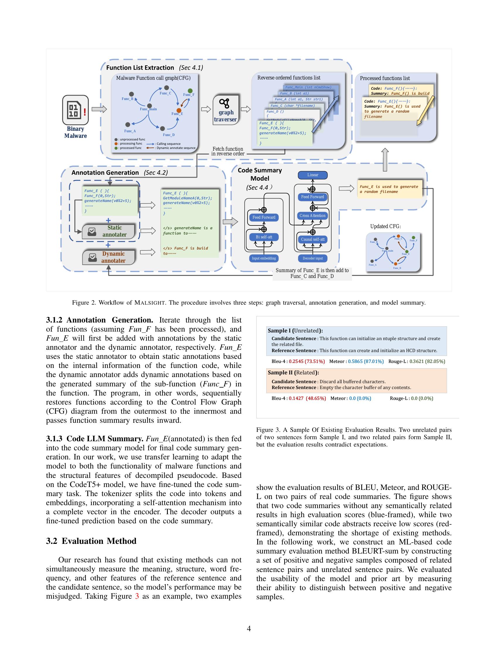 MALSIGHT: Exploring Malicious Source Code and Benign Pseudocode for Iterative Binary Malware ...