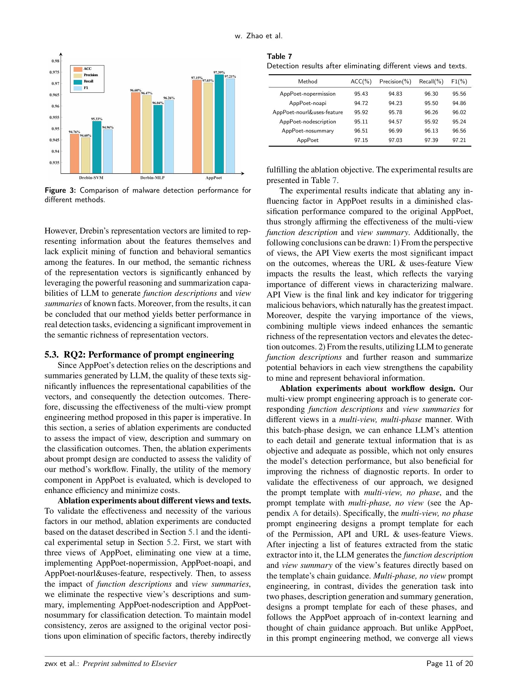 AppPoet: Large Language Model based Android malware detection via multi-view prompt engineering ...
