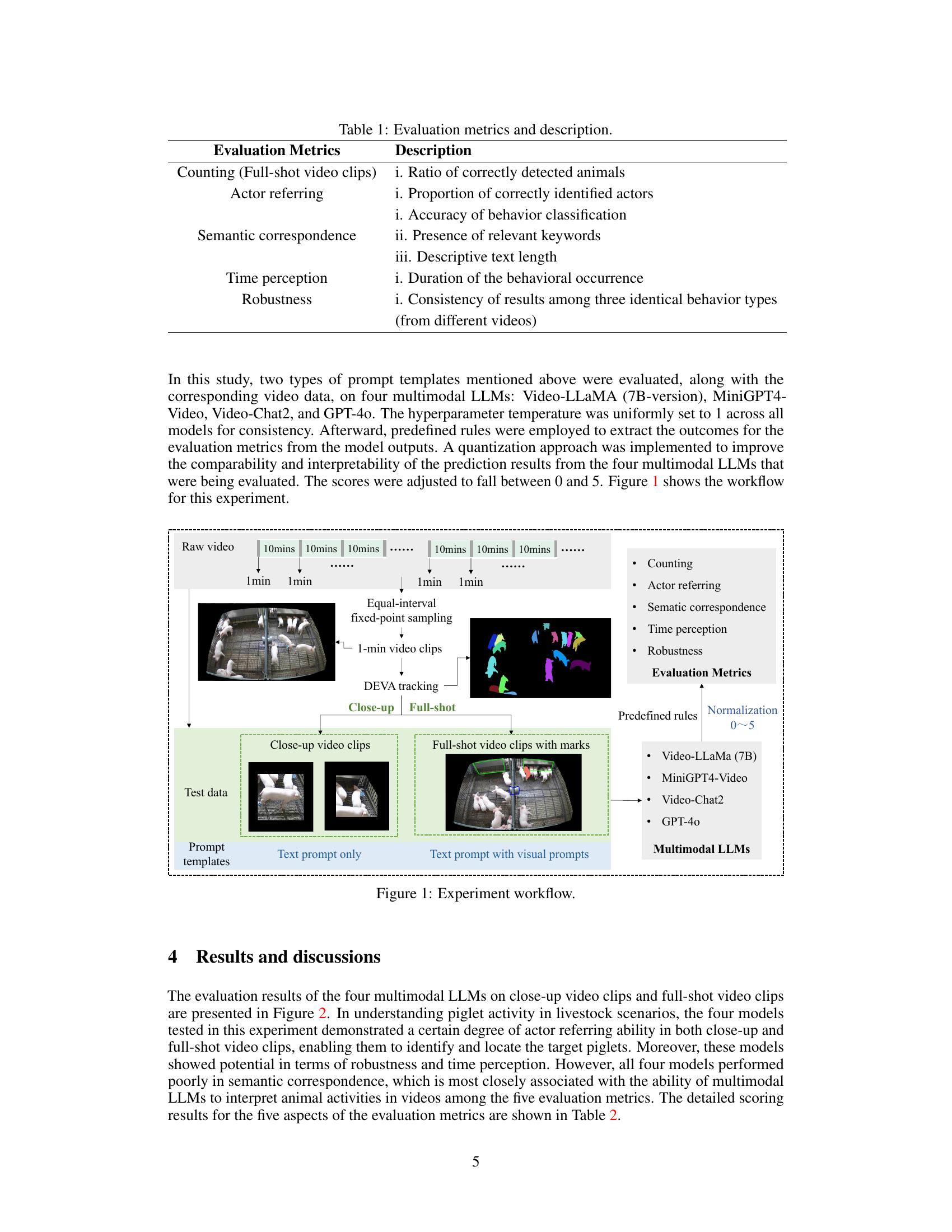 GPT-4o: Visual perception performance of multimodal large language ...
