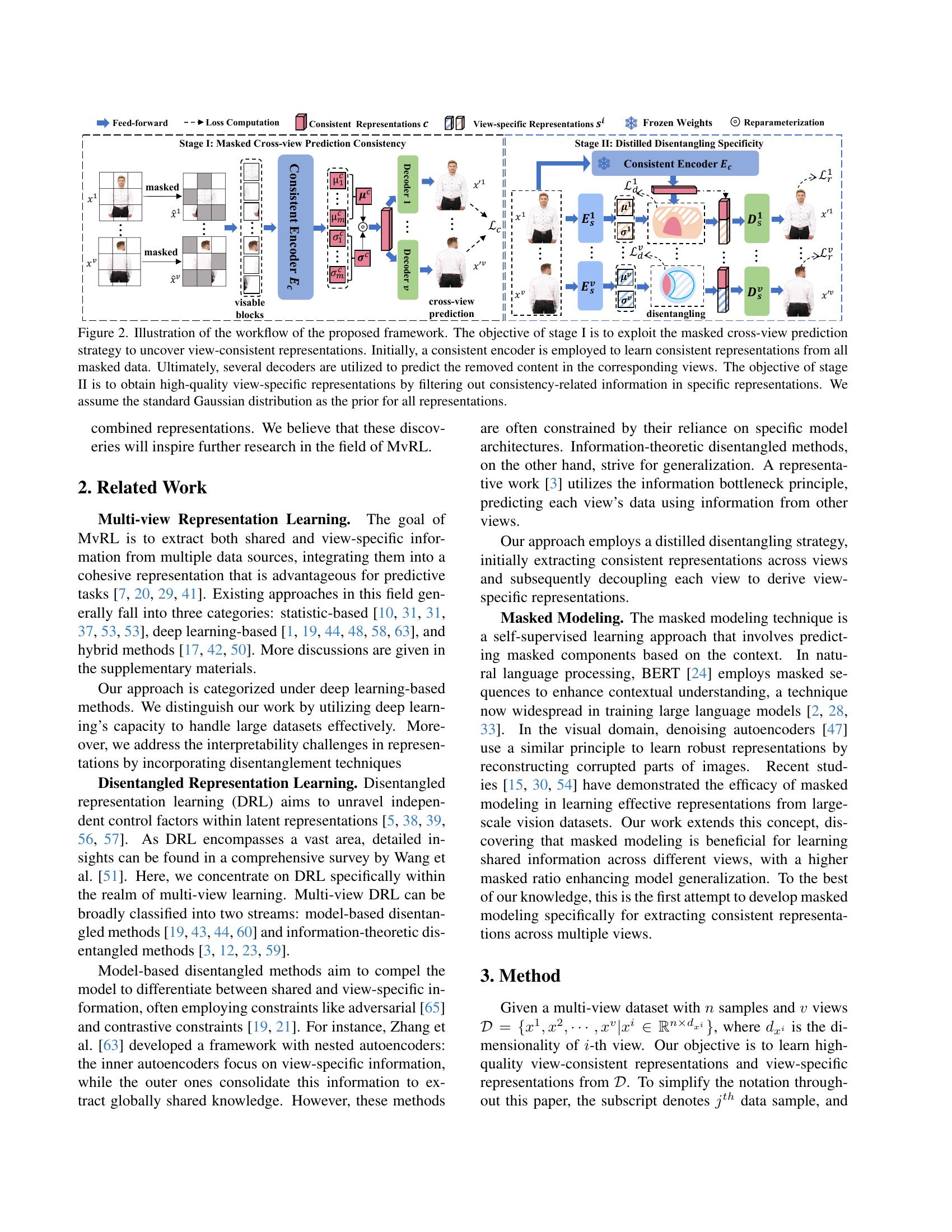 Rethinking Multi-view Representation Learning via Distilled Disentangling - 智源社区论文