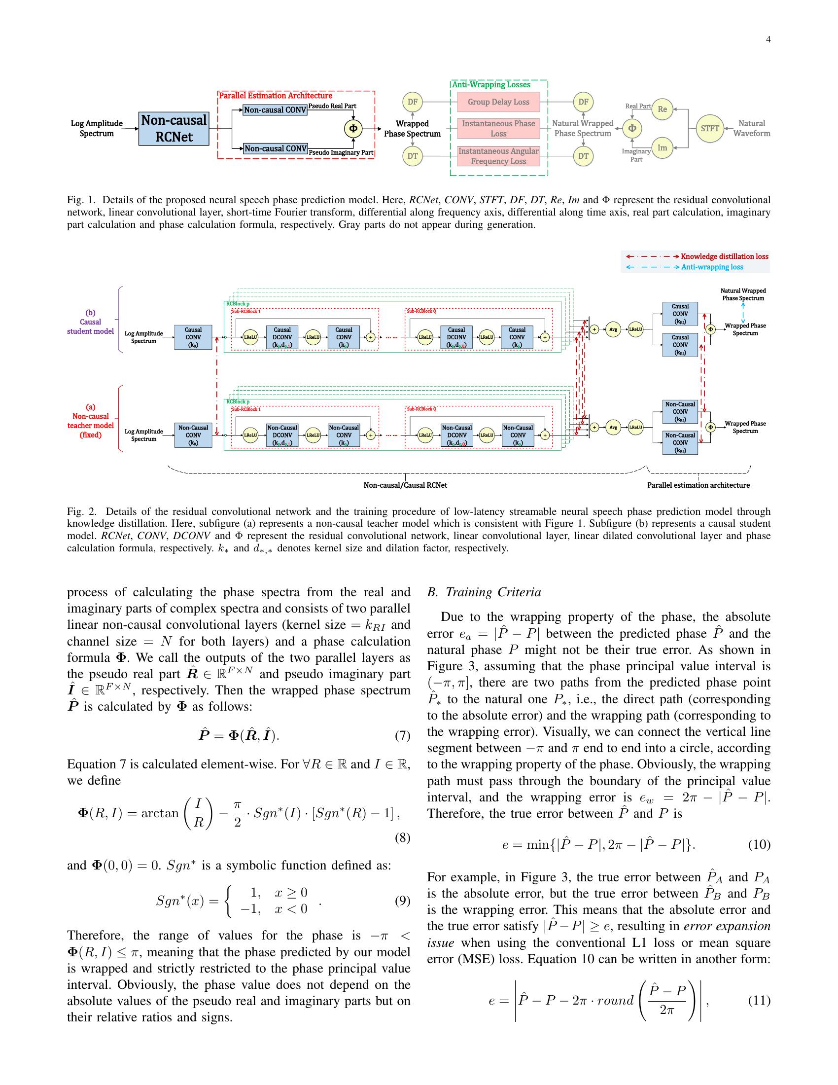Low-Latency Neural Speech Phase Prediction based on Parallel Estimation Architecture and Anti ...