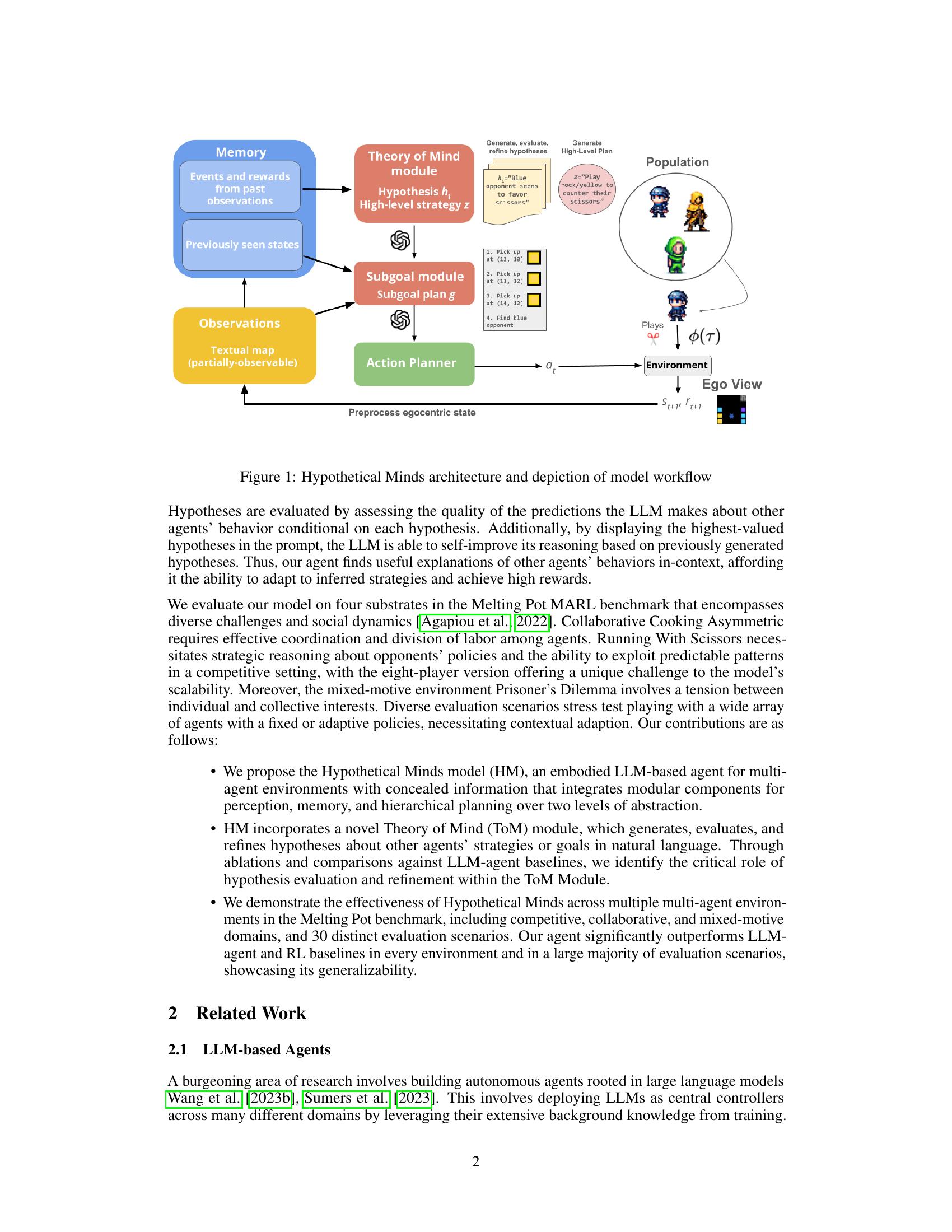 Hypothetical Minds: Scaffolding Theory of Mind for Multi-Agent Tasks with Large Language Models ...