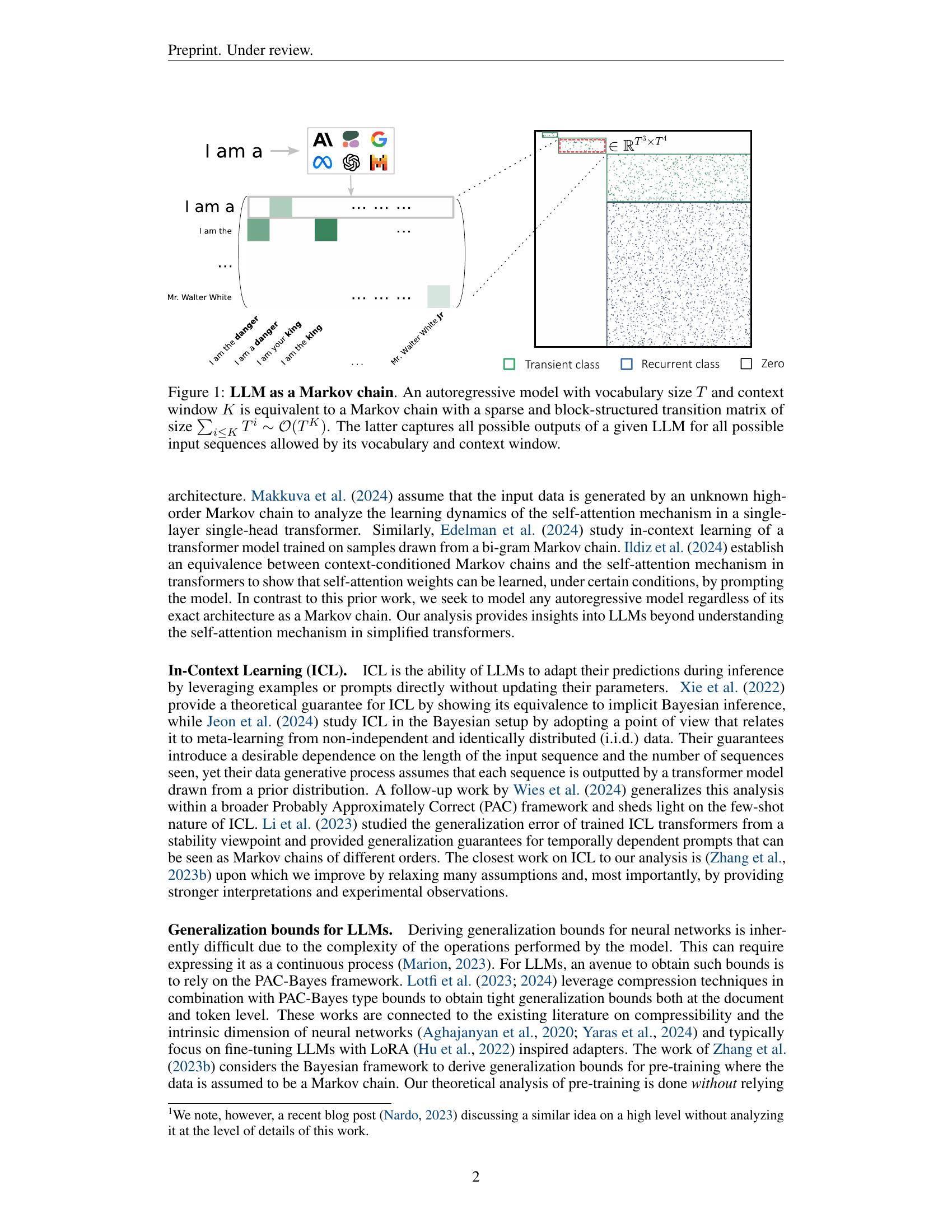 Large Language Models as Markov Chains - 智源社区论文