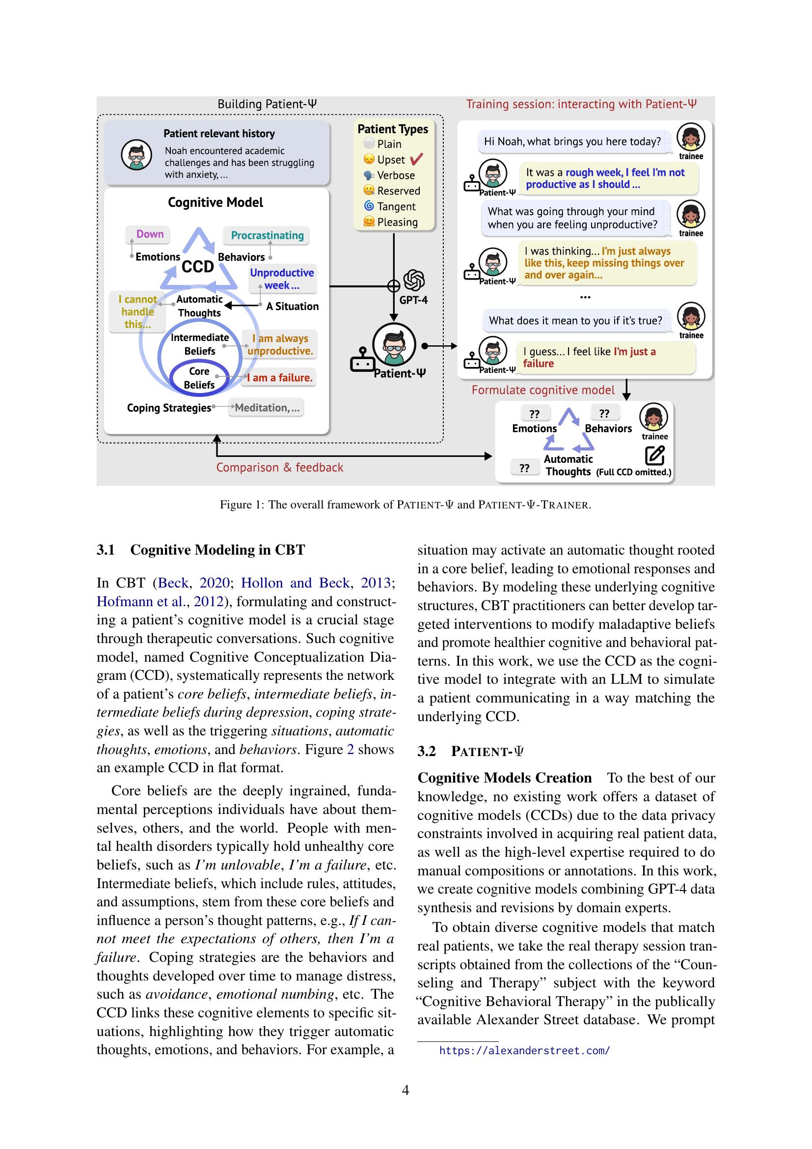 PATIENT-Ψ: Using Large Language Models to Simulate Patients for Training Mental Health ...