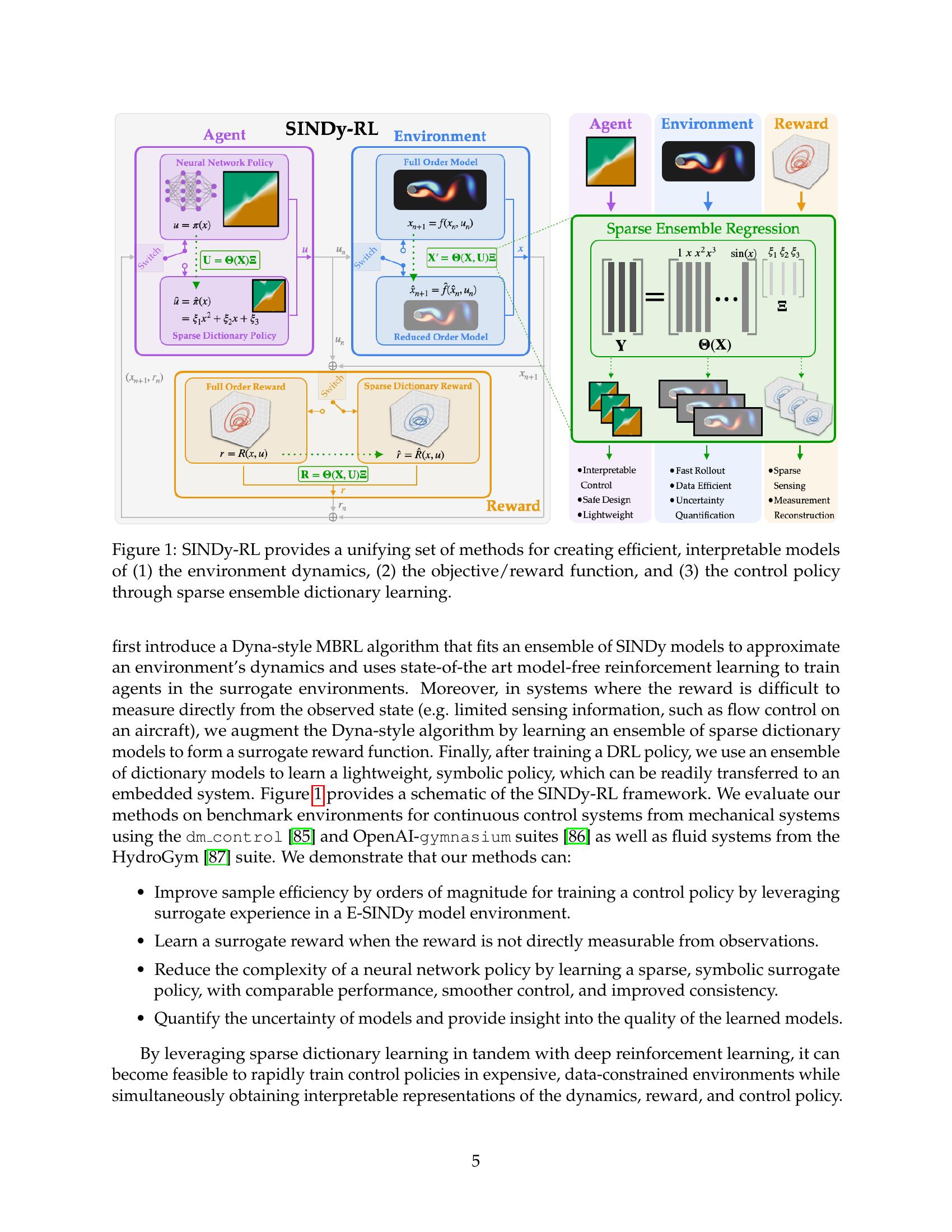 SINDy-RL: Interpretable and Efficient Model-Based Reinforcement Learning - 智源社区论文