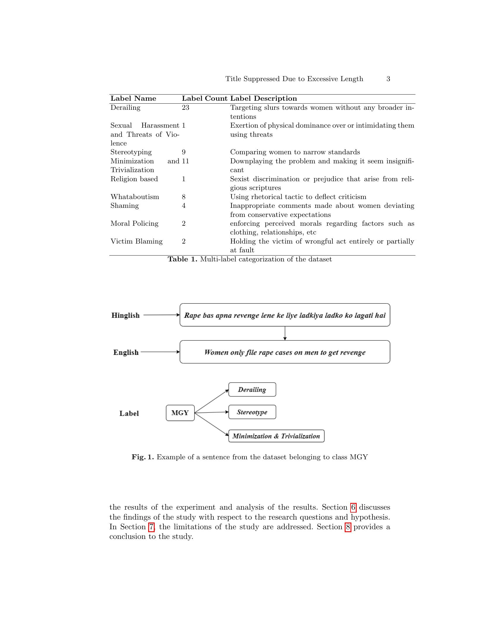 Leveraging Weakly Annotated Data for Hate Speech Detection in Code-Mixed Hinglish: A Feasibility ...
